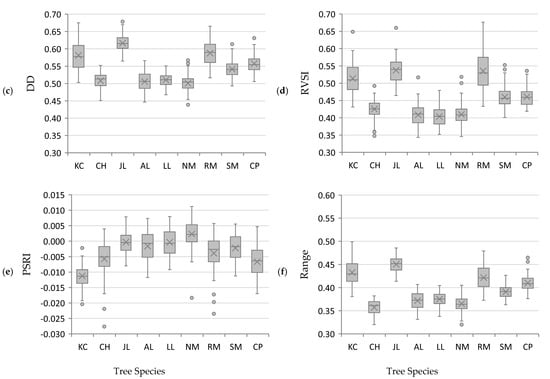 Spectral Characterization of Nine Urban Tree Species in Southern ...