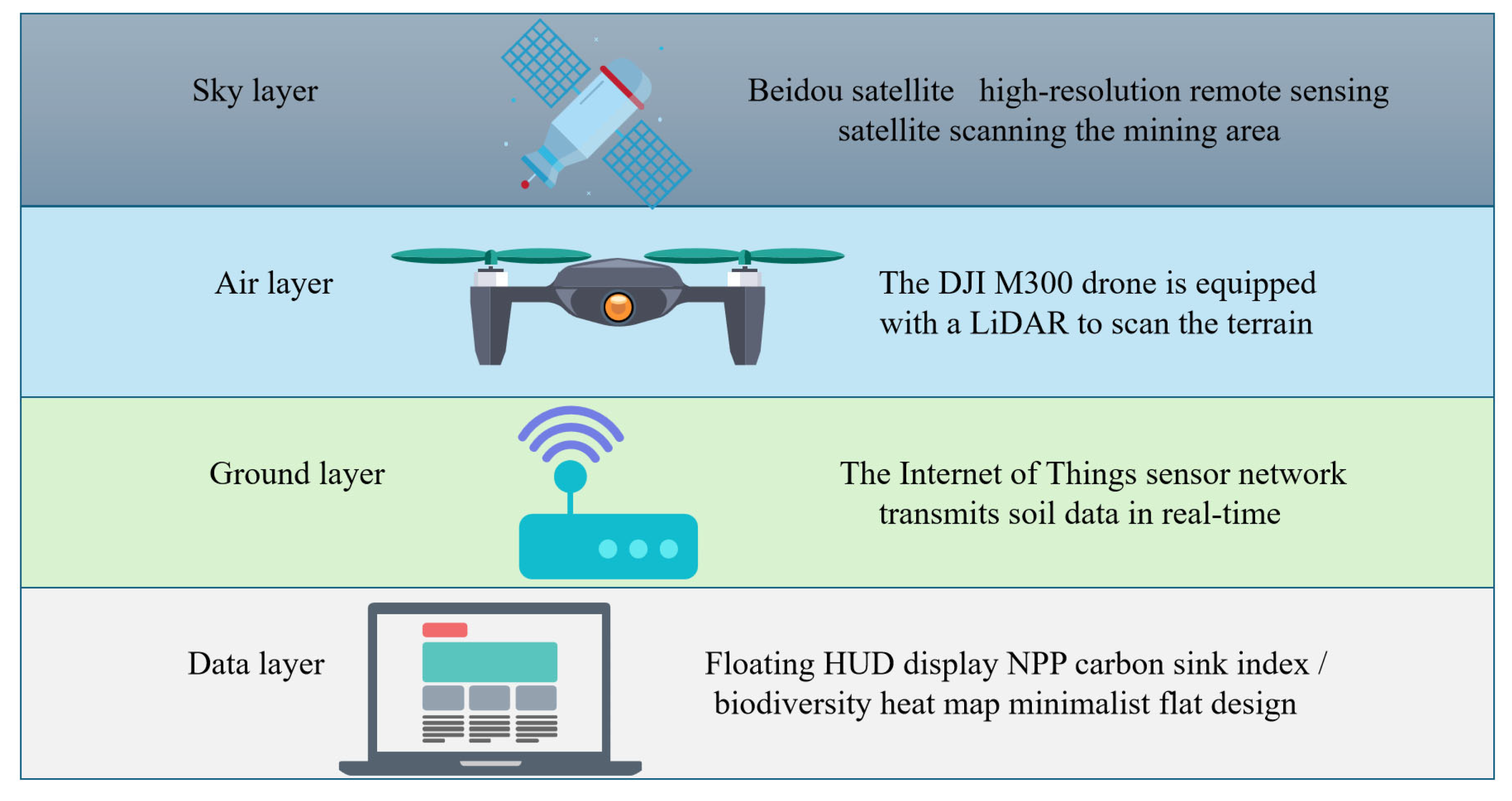 Research Progress of Mine Ecological Restoration Technology | MDPI