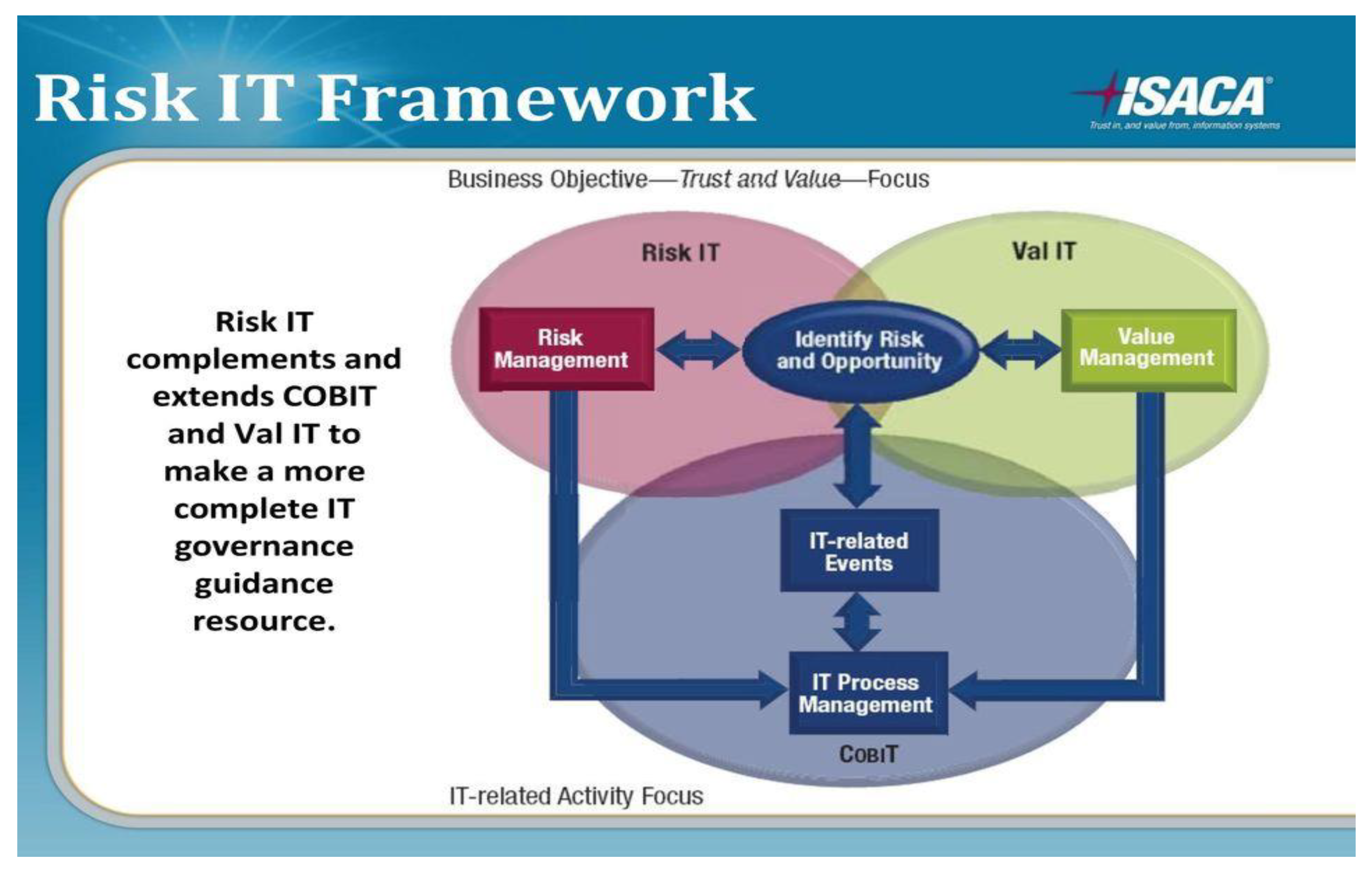 Context-Based and Adaptive Cybersecurity Risk Management Framework | MDPI