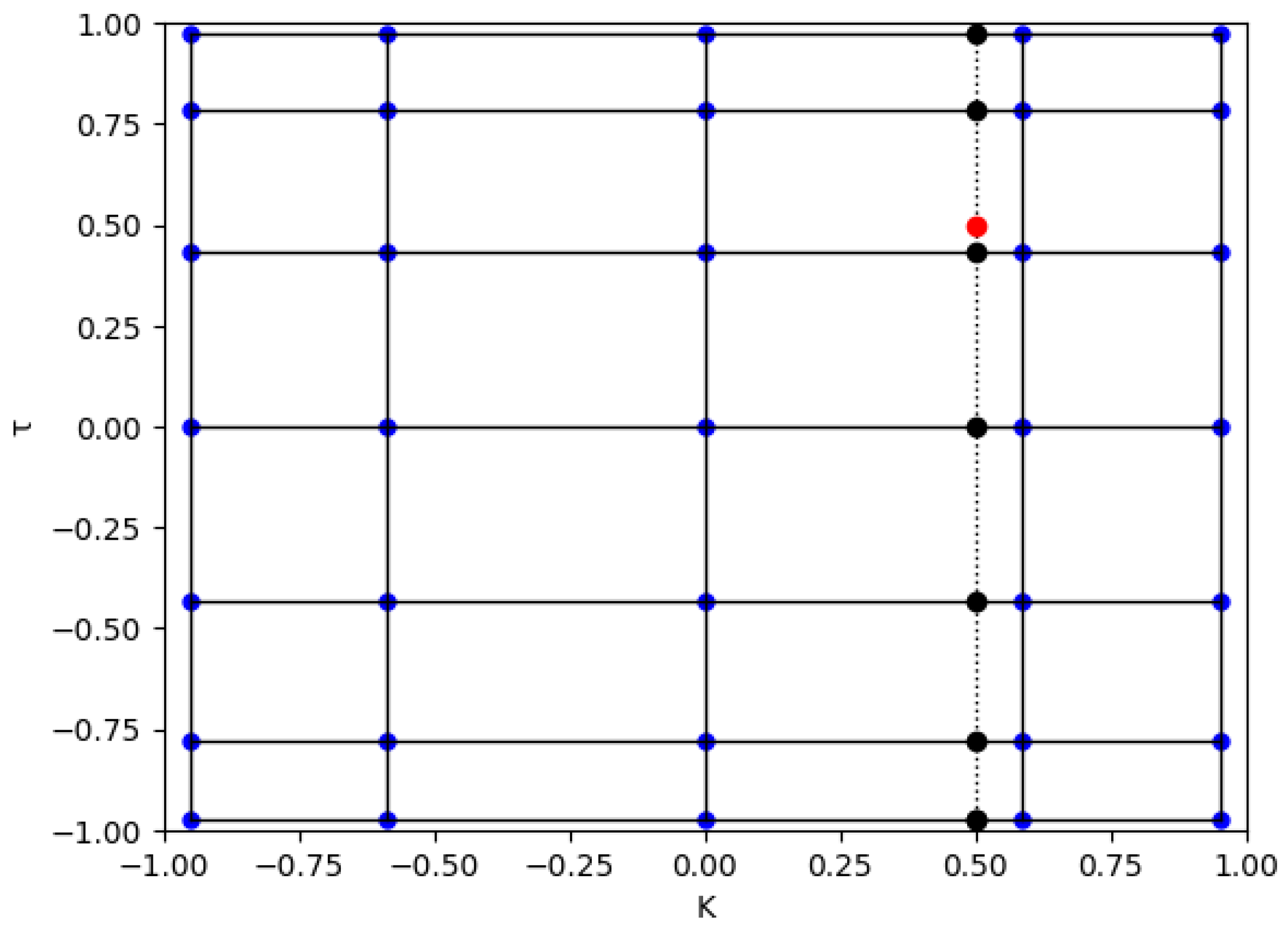 Enhanced Calibration of Spread Option Simulation Pricing | MDPI