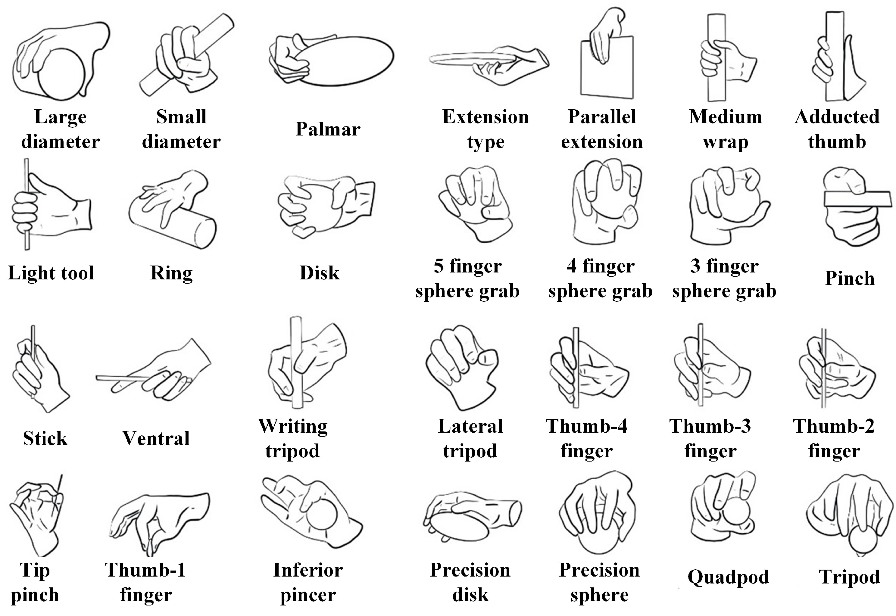 Current Designs of Robotic Arm Grippers: A Comprehensive Systematic ...