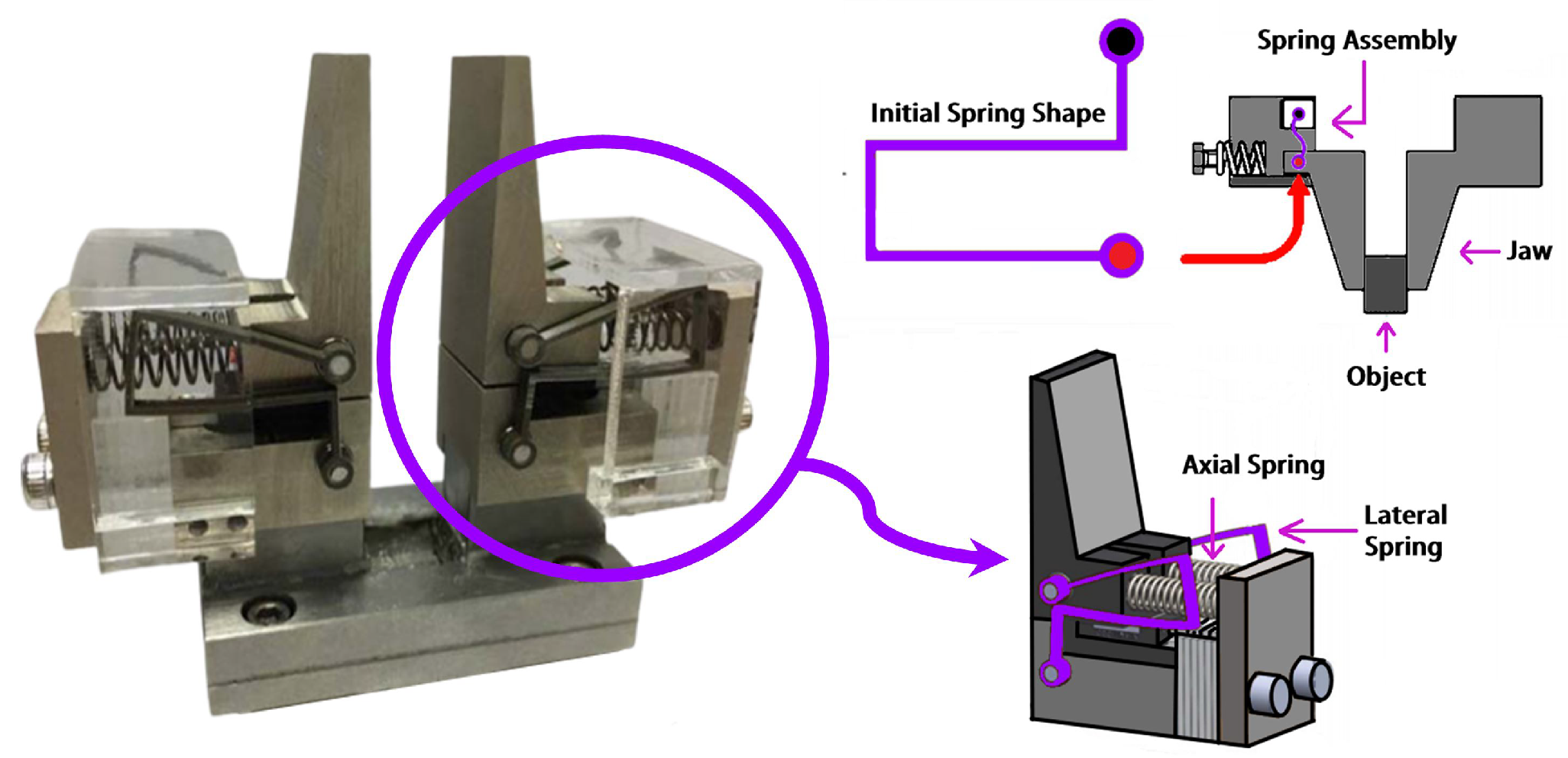 Current Designs of Robotic Arm Grippers: A Comprehensive Systematic ...