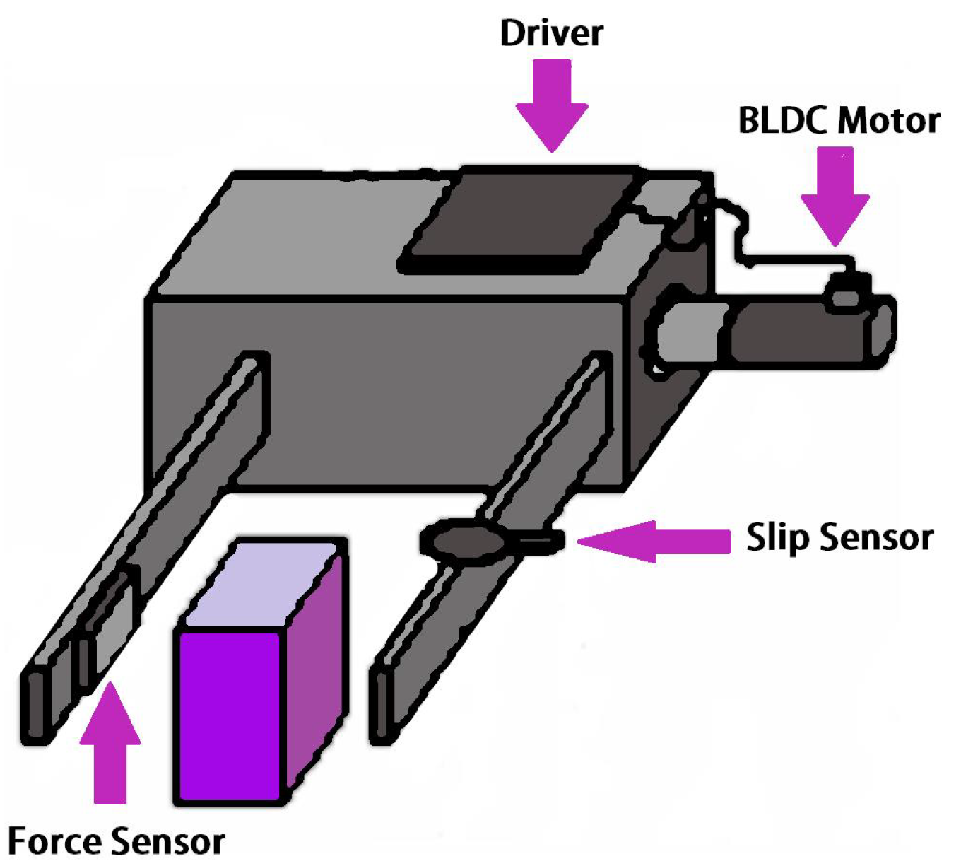 Current Designs of Robotic Arm Grippers: A Comprehensive Systematic ...