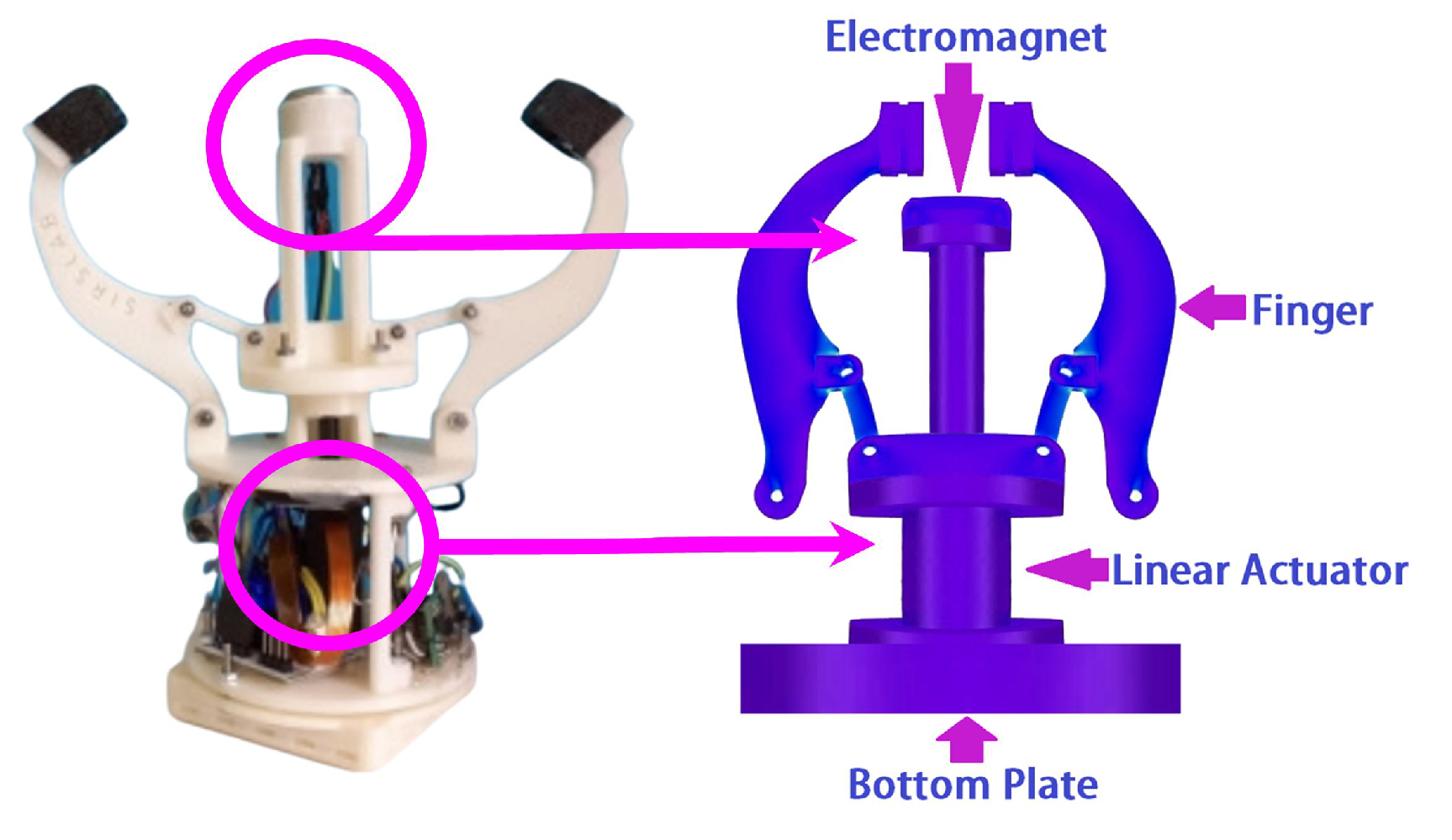 Current Designs of Robotic Arm Grippers: A Comprehensive Systematic ...