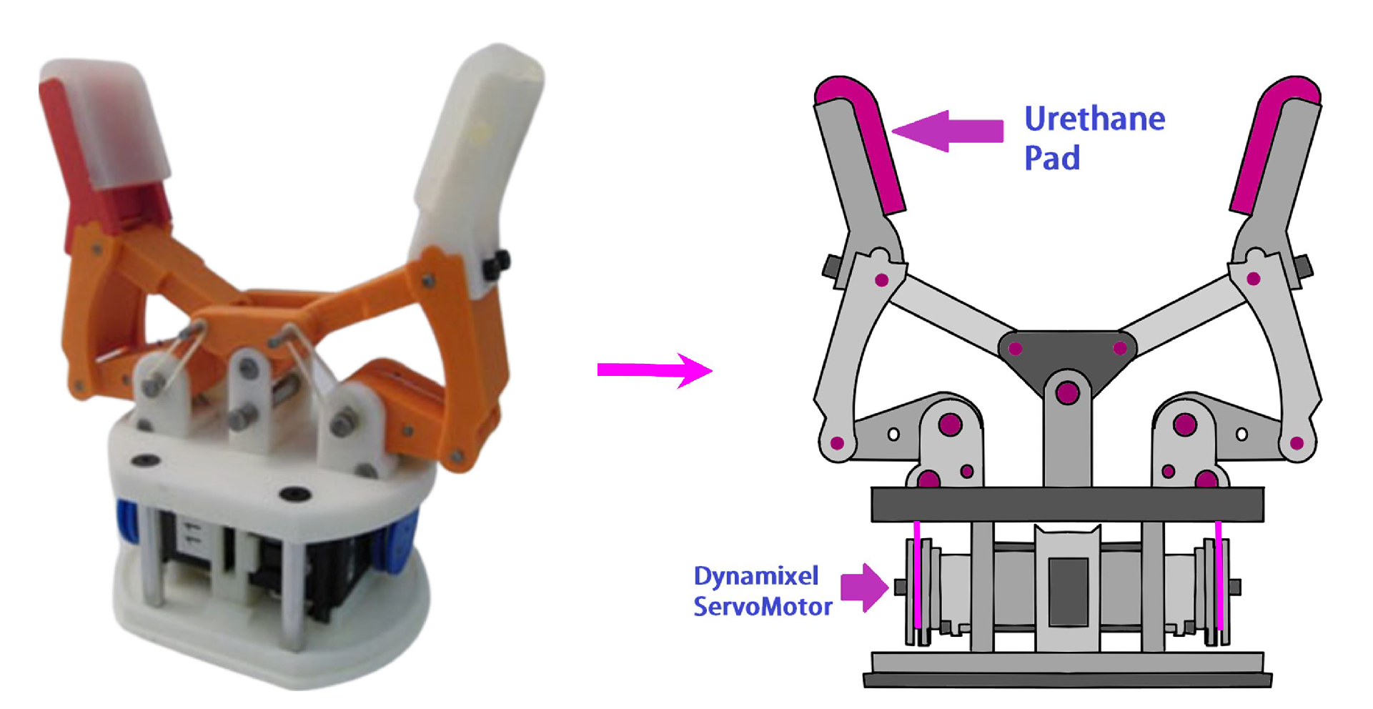 Current Designs of Robotic Arm Grippers: A Comprehensive Systematic ...