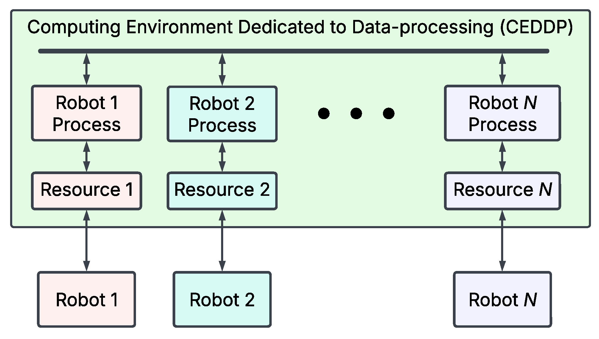 A Systematic Literature Review of DDS Middleware in Robotic Systems | MDPI