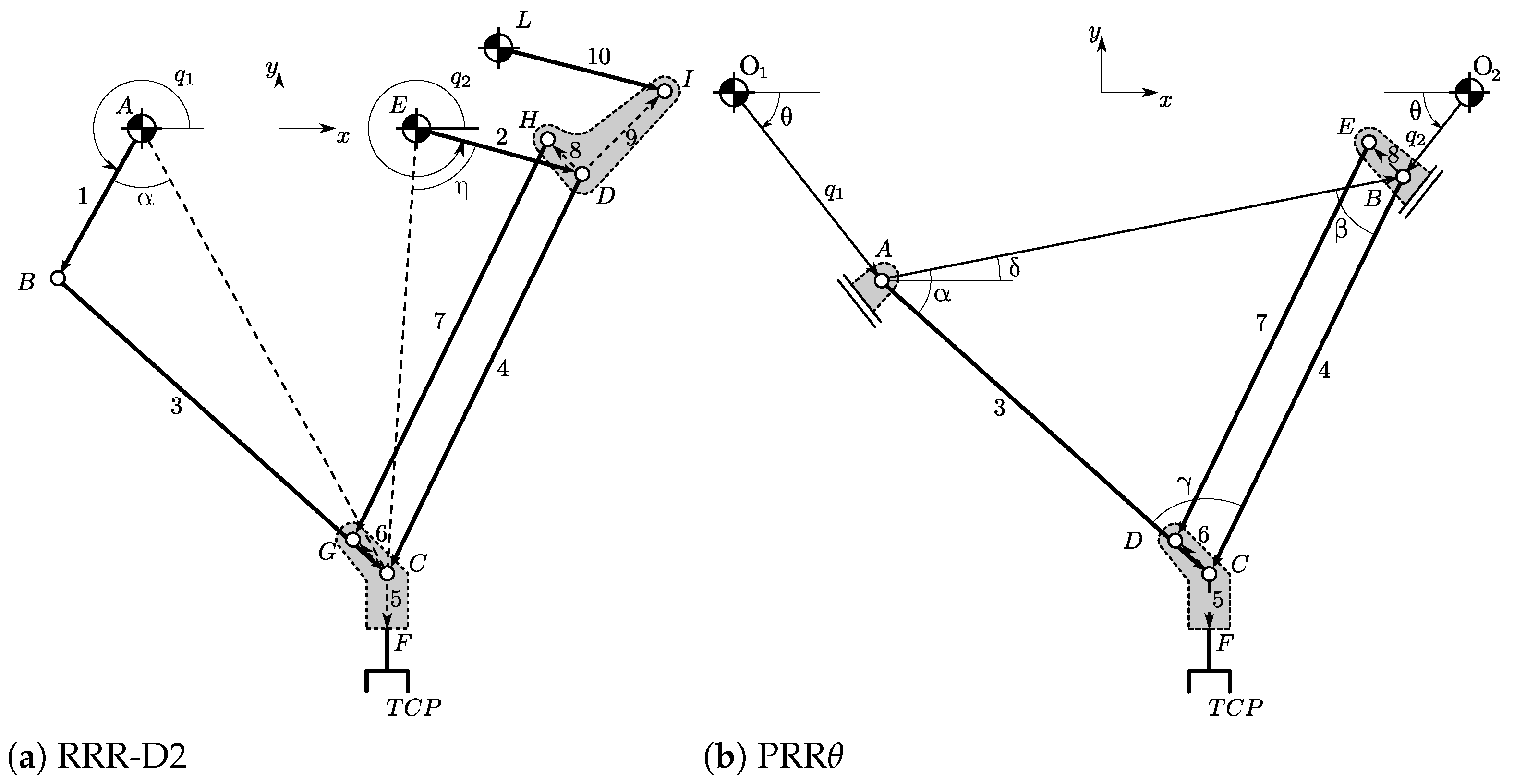 Modeling and Energy Expenditure Comparison of RRR and PRR Planar ...