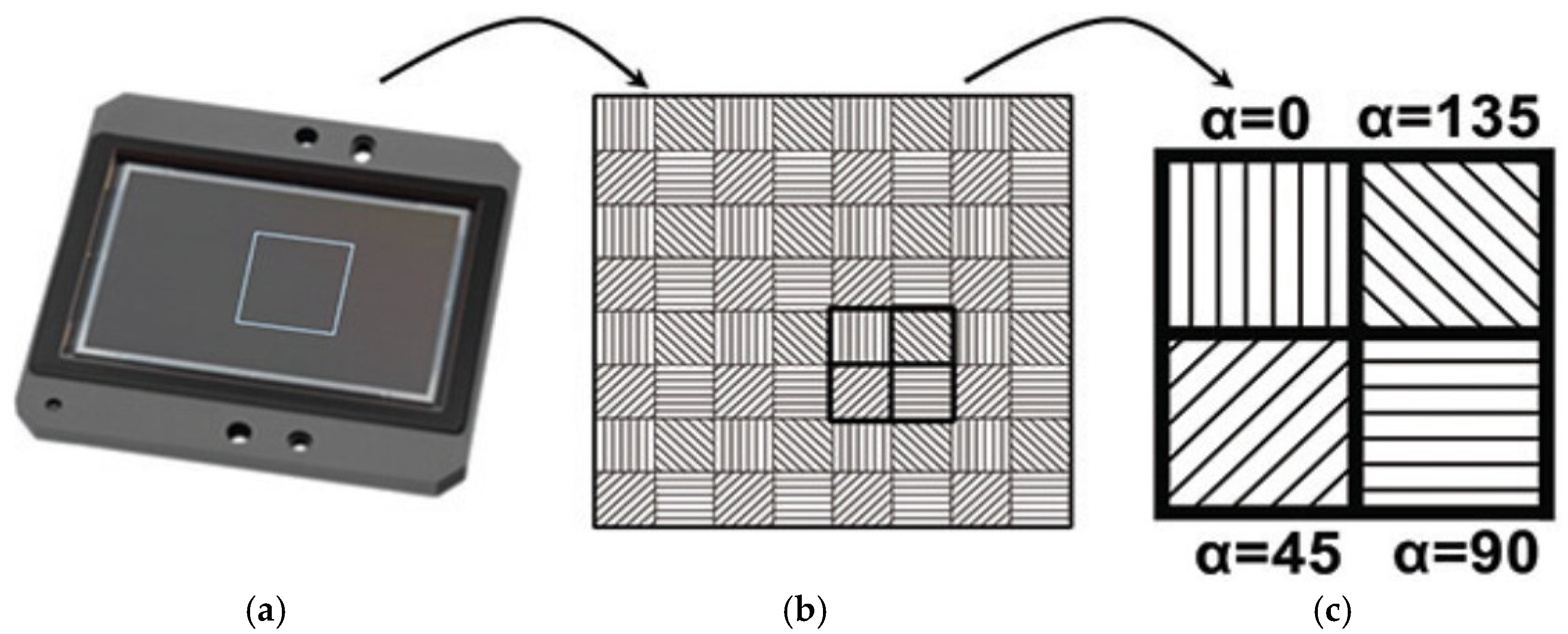 A New Method of Evaluating Multi-Color Ellipsometric Mapping on Big ...