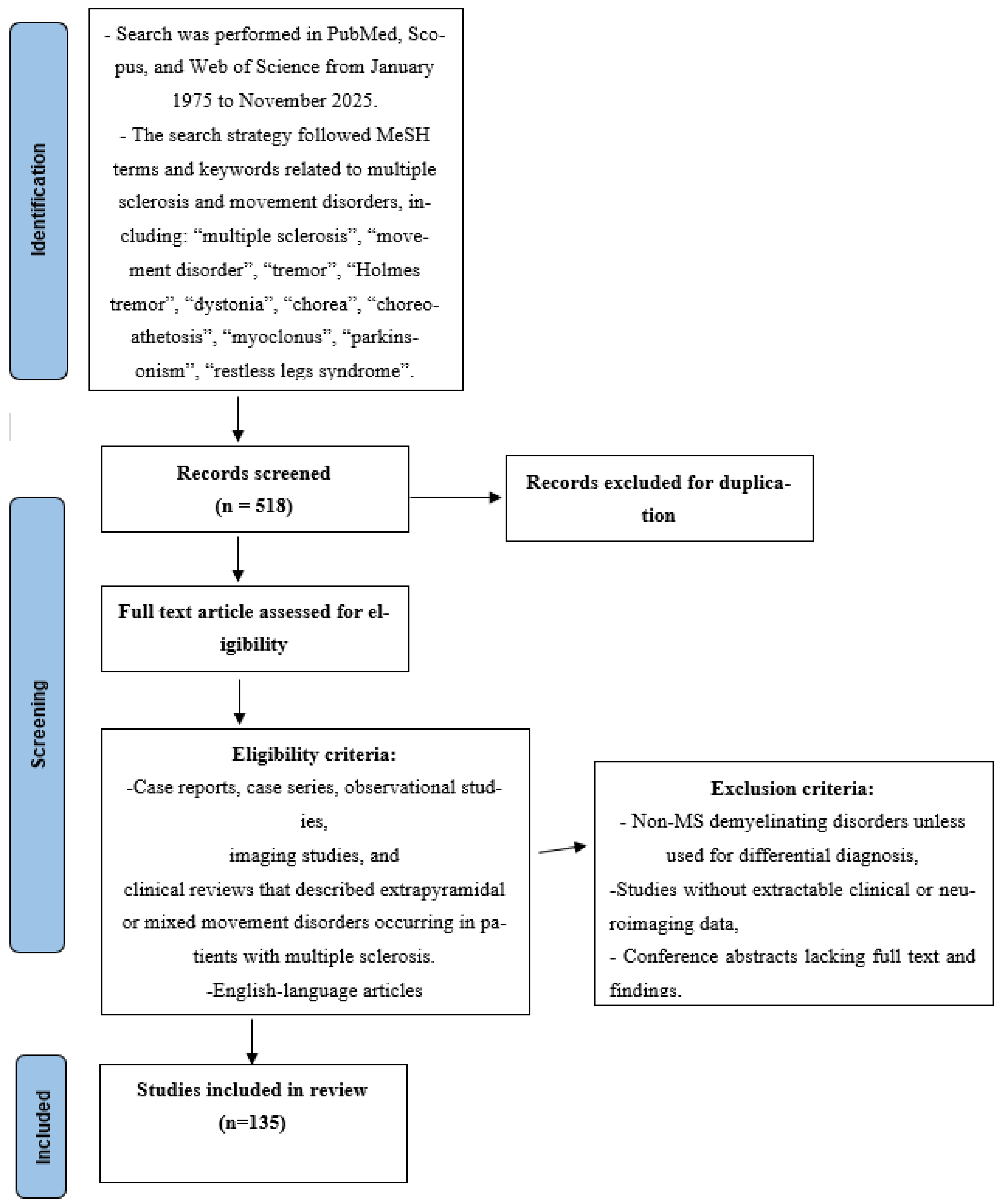 Extrapyramidal Movement Disorders in Multiple Sclerosis Patients: A ...