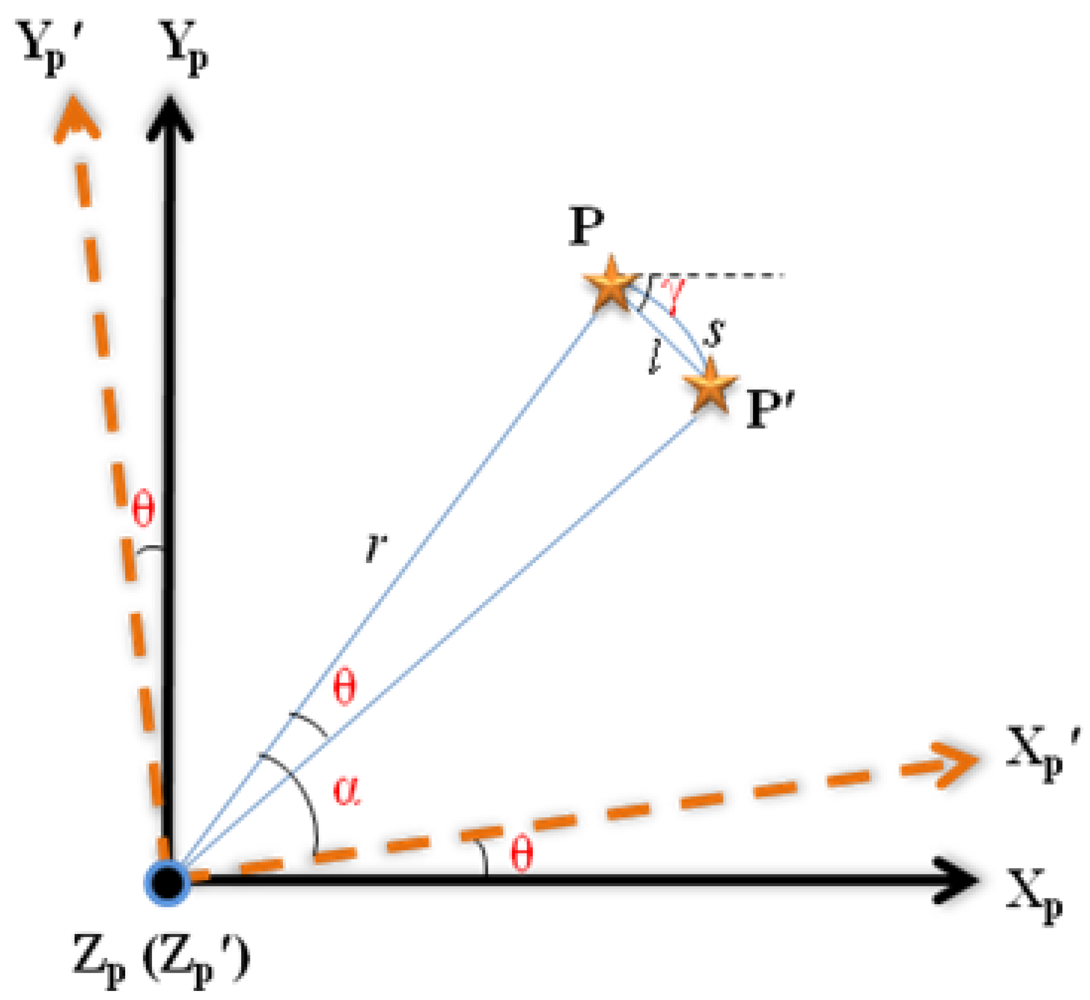 Blurred Star Image Processing for Star Sensors under Dynamic Conditions ...
