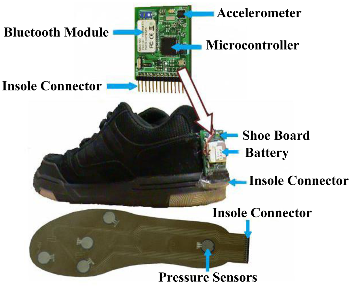 Foot Plantar Pressure Measurement System: A Review | MDPI