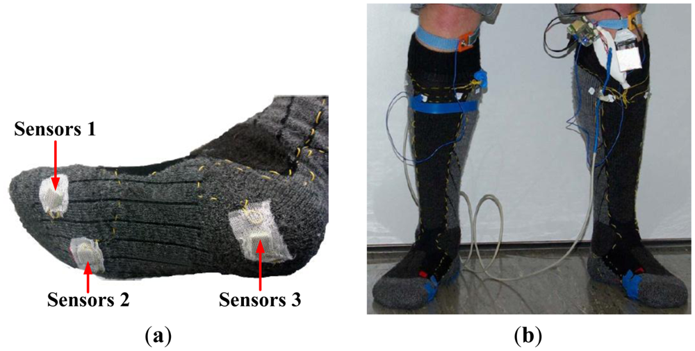 Foot Plantar Pressure Measurement System: A Review | MDPI