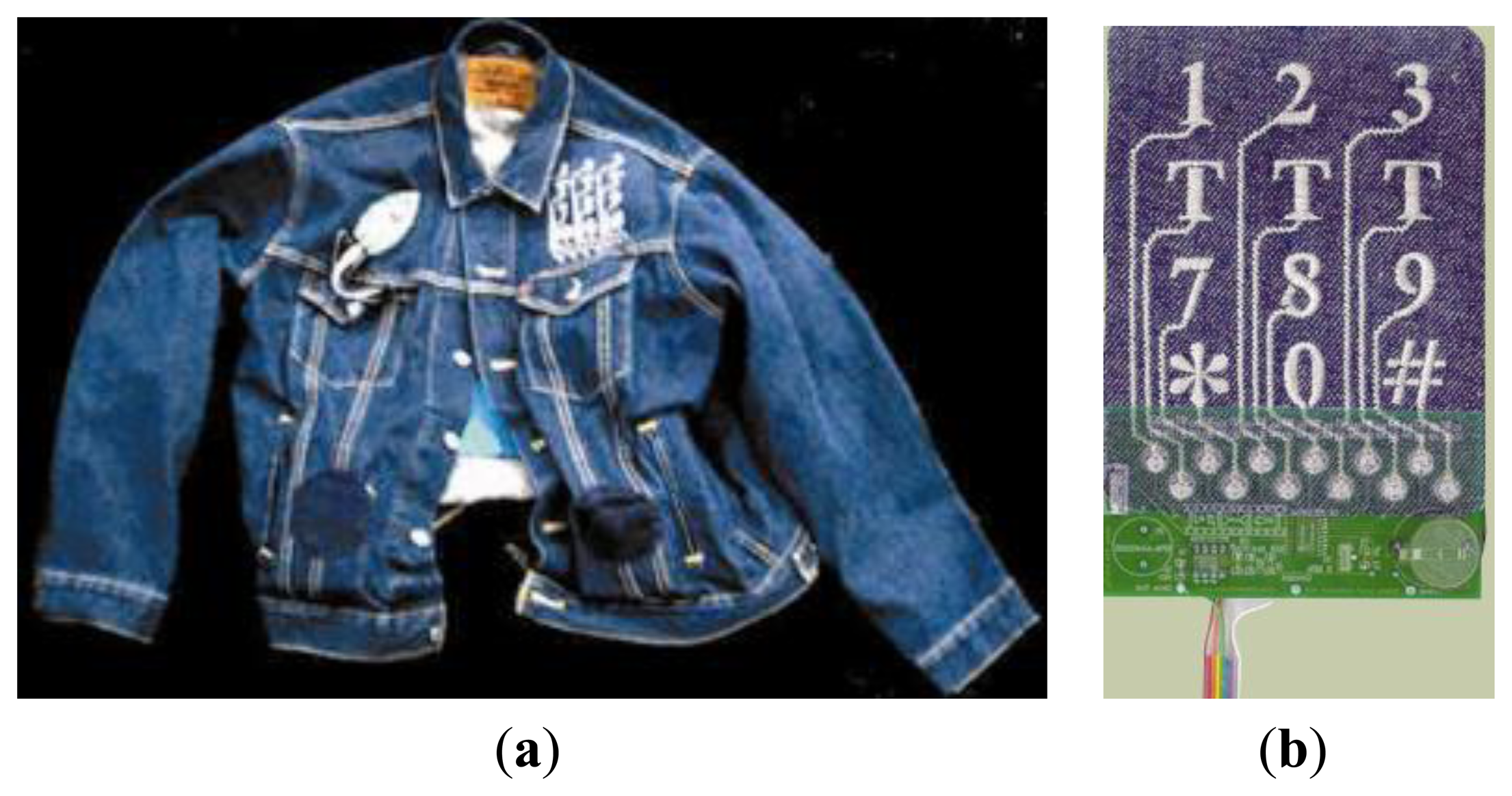Wearable Electronics and Smart Textiles: A Critical Review | MDPI