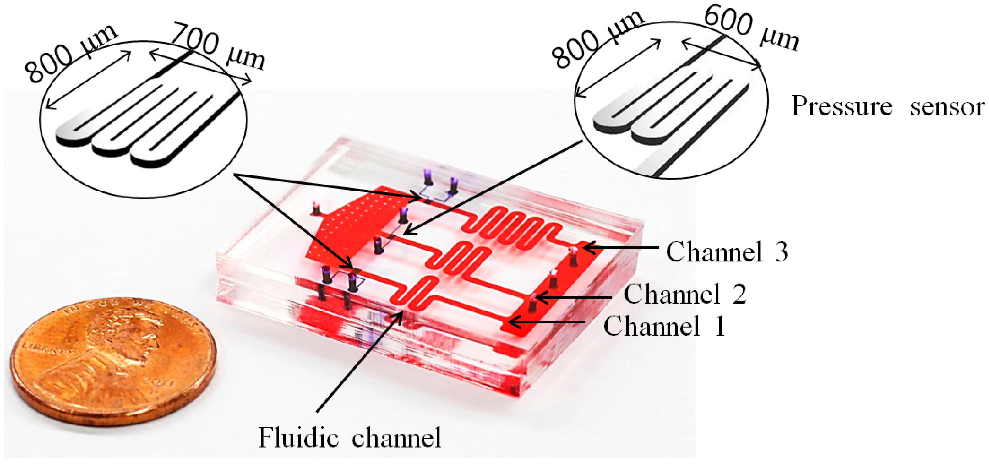 Highly Stable Liquid Metal-Based Pressure Sensor Integrated with a ...