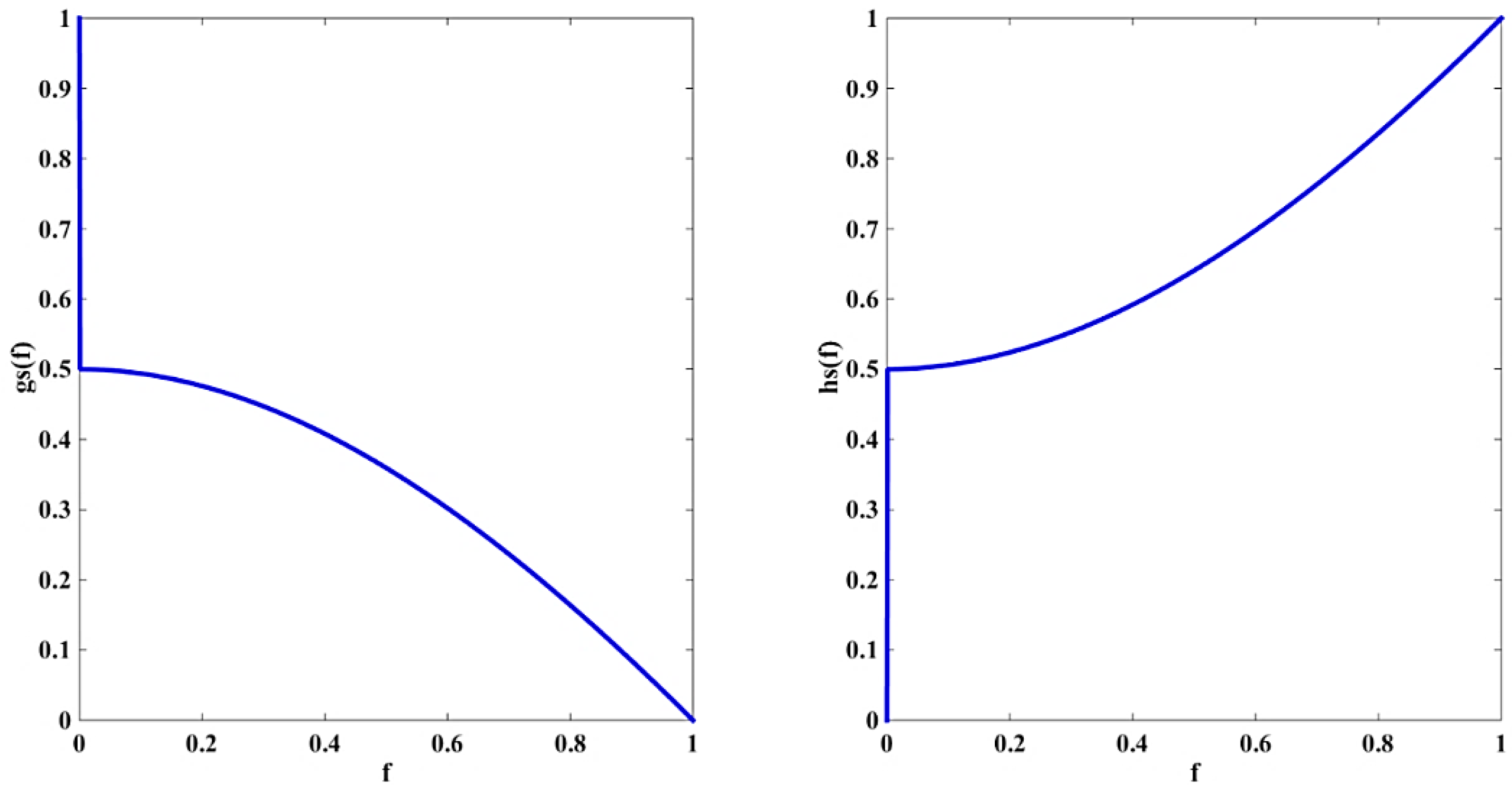 A Novel Gradient Vector Flow Snake Model Based on Convex Function for ...