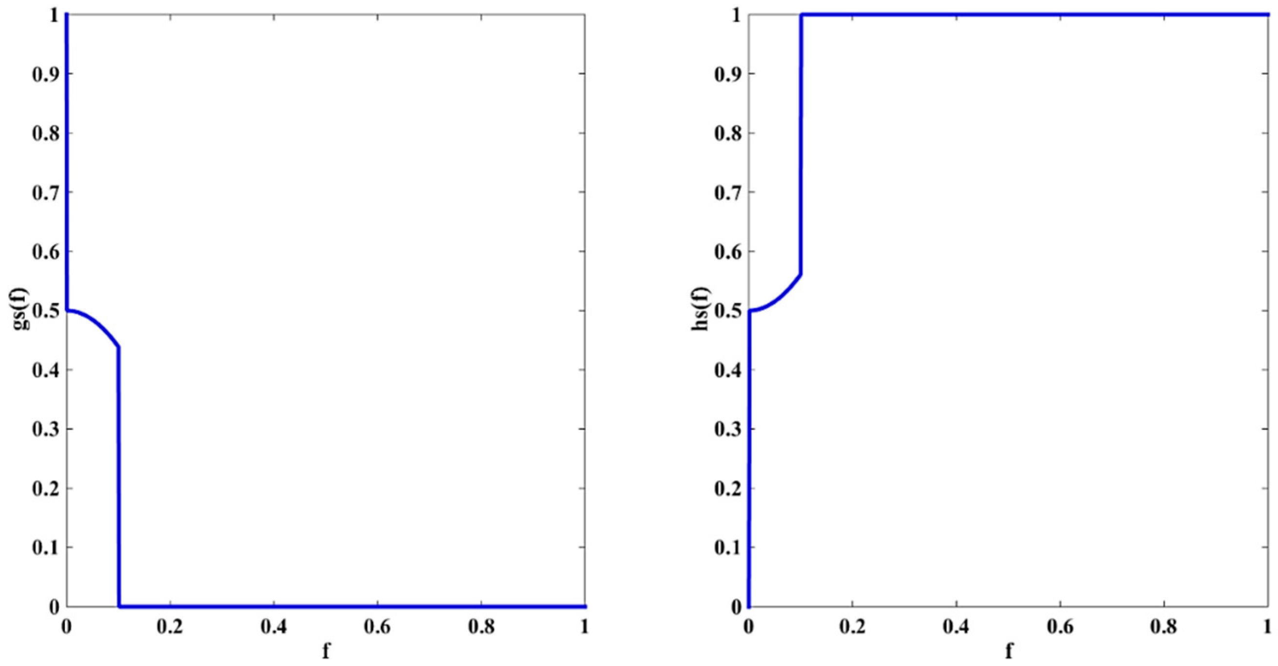 A Novel Gradient Vector Flow Snake Model Based on Convex Function for ...