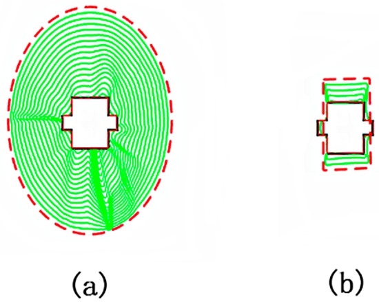 A Novel Gradient Vector Flow Snake Model Based on Convex Function for ...