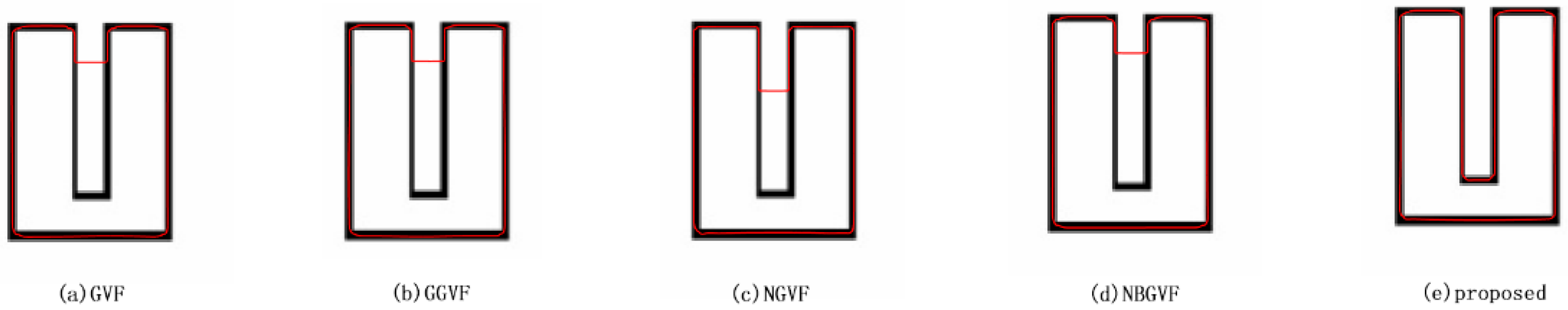 A Novel Gradient Vector Flow Snake Model Based on Convex Function for ...