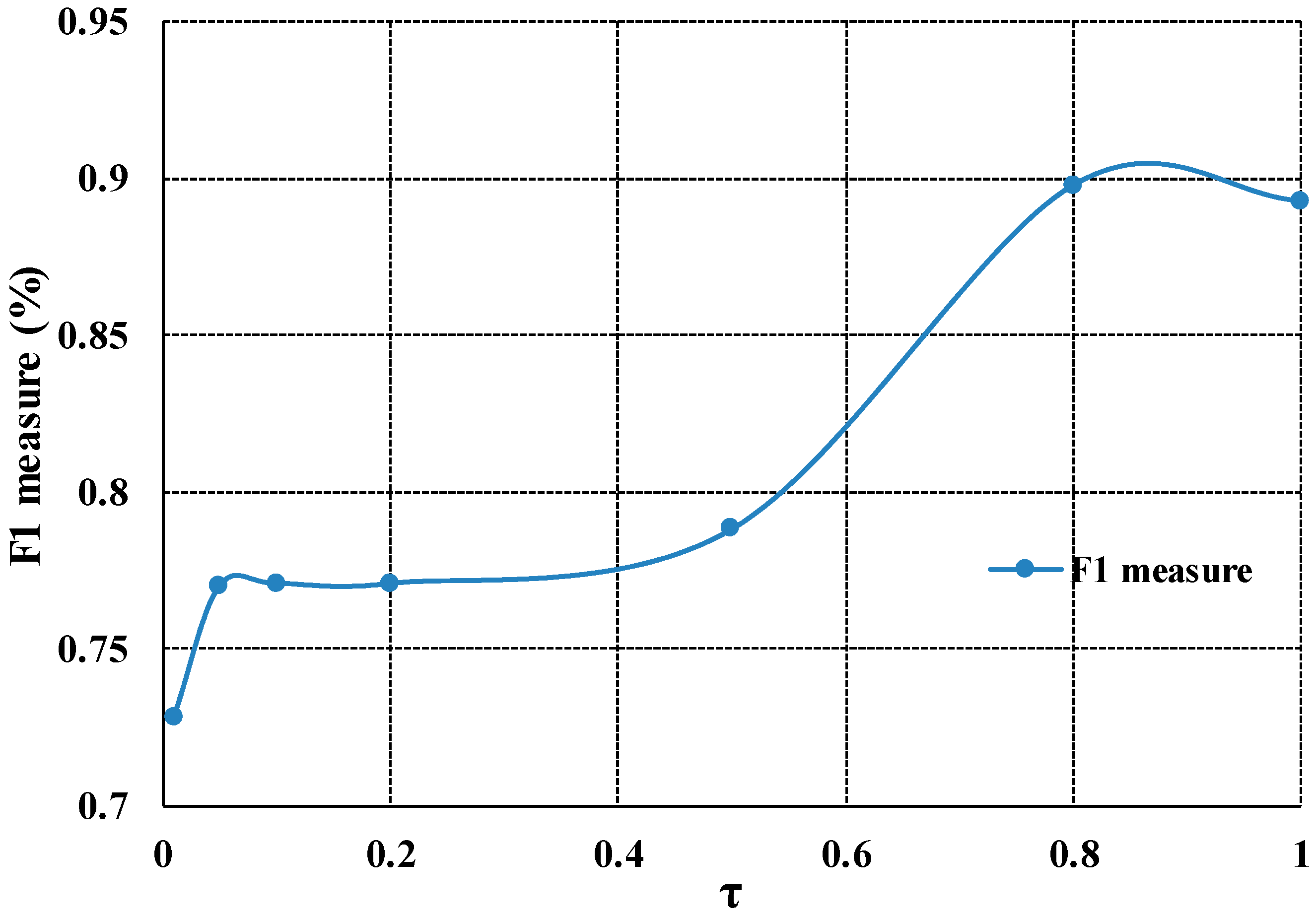 A Novel Gradient Vector Flow Snake Model Based on Convex Function for ...