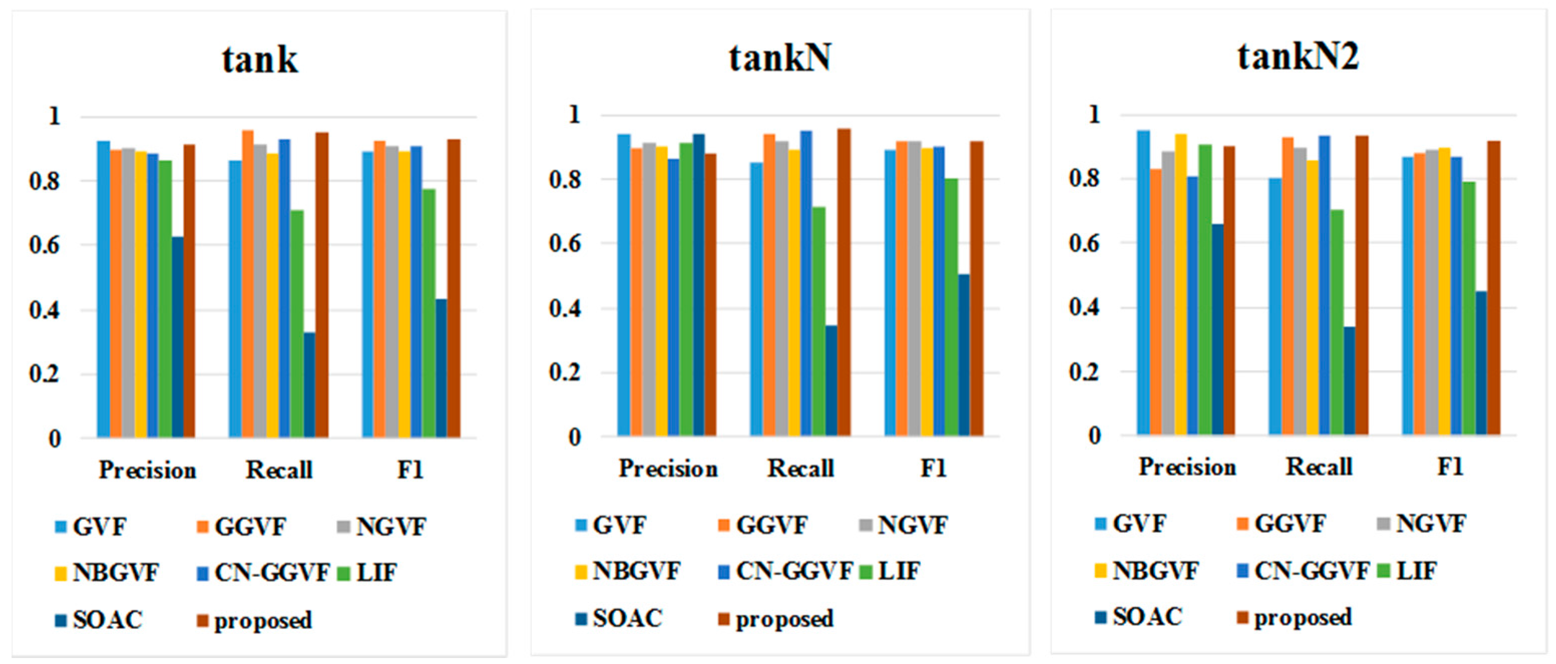 A Novel Gradient Vector Flow Snake Model Based on Convex Function for ...