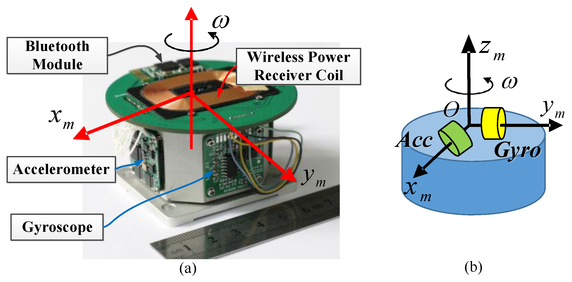 A Novel MEMS Gyro North Finder Design Based on the Rotation Modulation ...