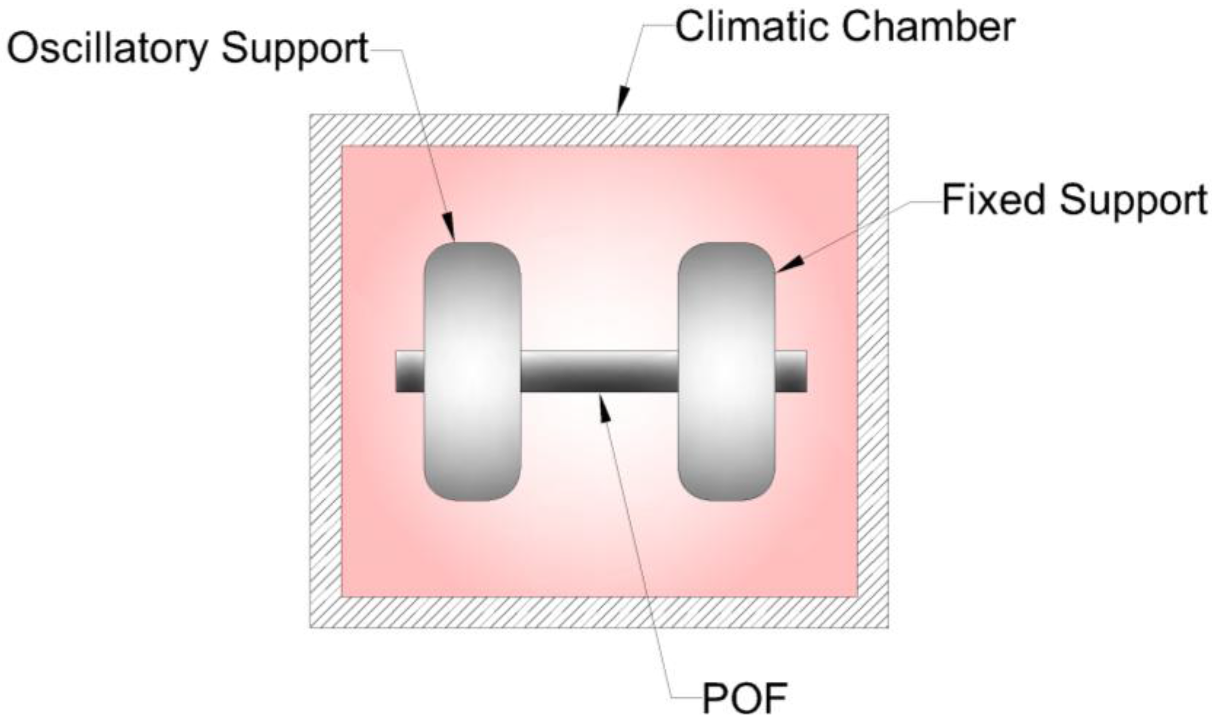 A Polymer Optical Fiber Temperature Sensor Based on Material Features ...