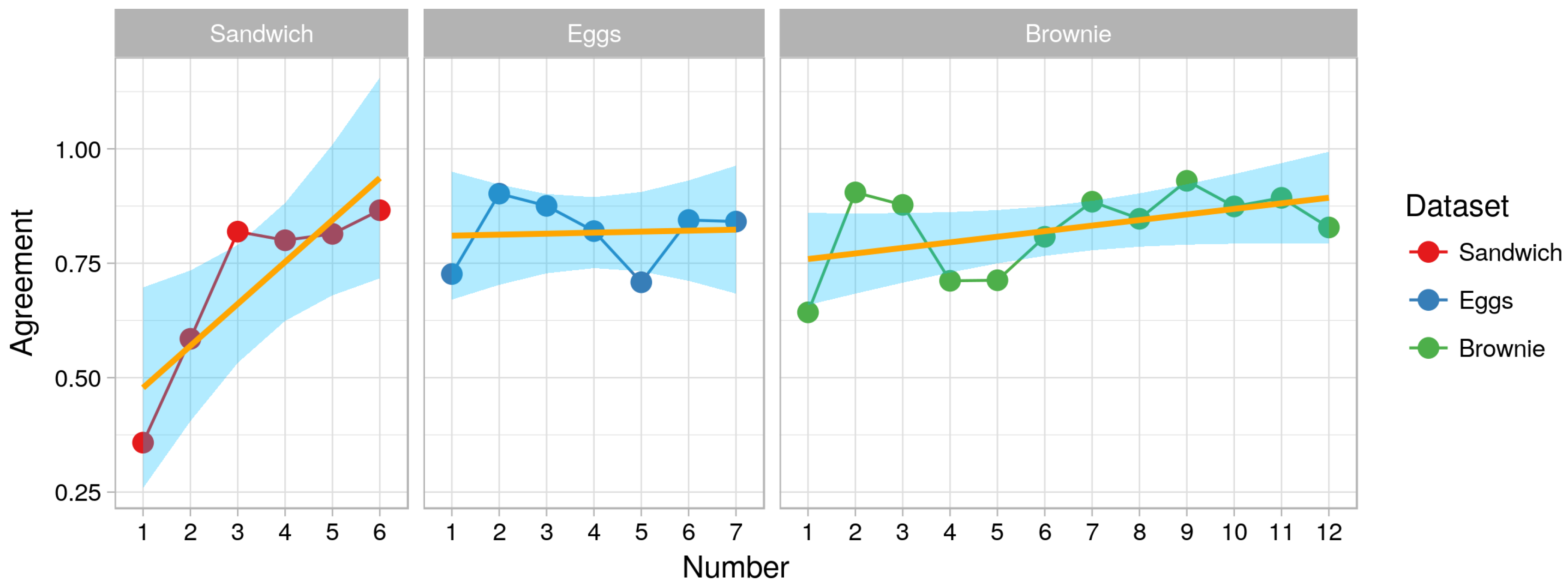 Creating and Exploring Semantic Annotation for Behaviour Analysis | MDPI