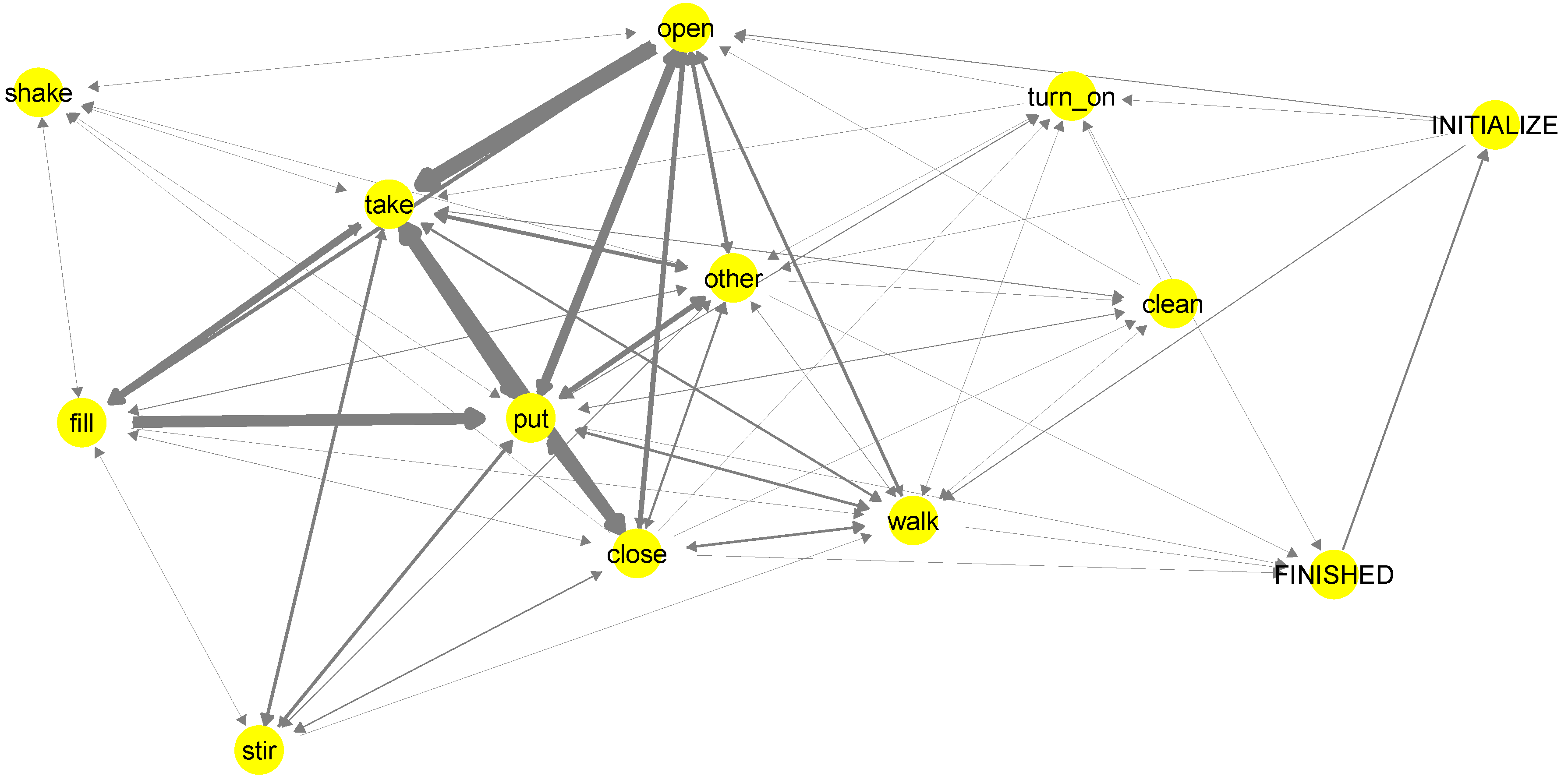 Creating and Exploring Semantic Annotation for Behaviour Analysis | MDPI