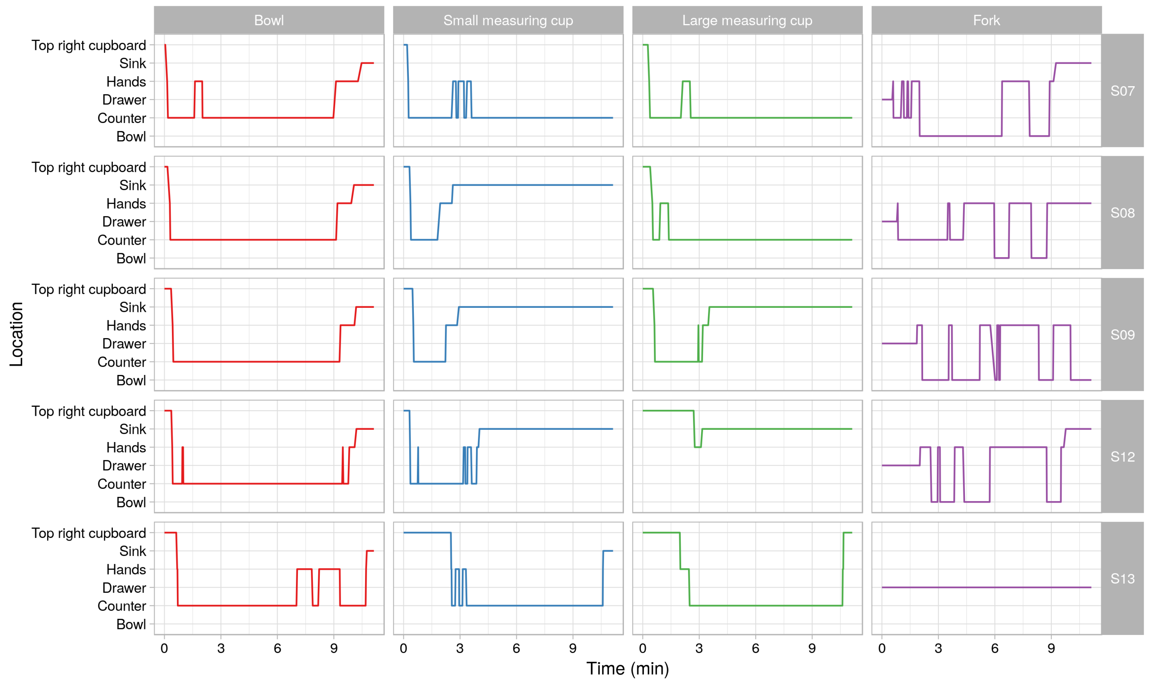 Creating and Exploring Semantic Annotation for Behaviour Analysis | MDPI