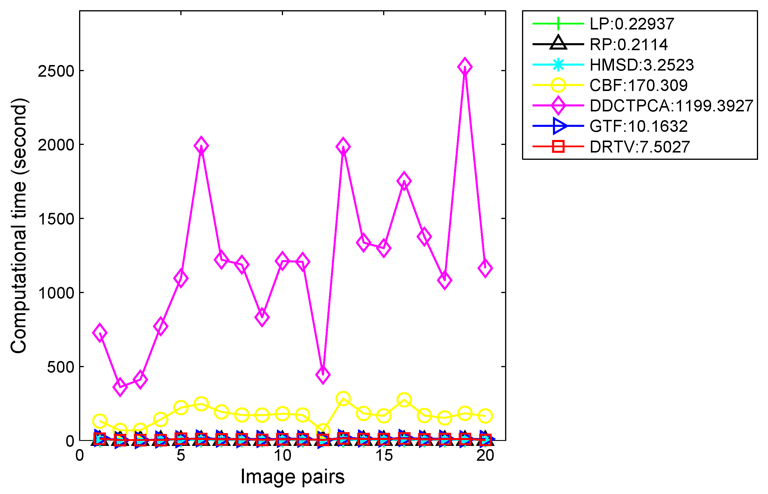 Fusing Infrared and Visible Images of Different Resolutions via Total Variation Model | MDPI