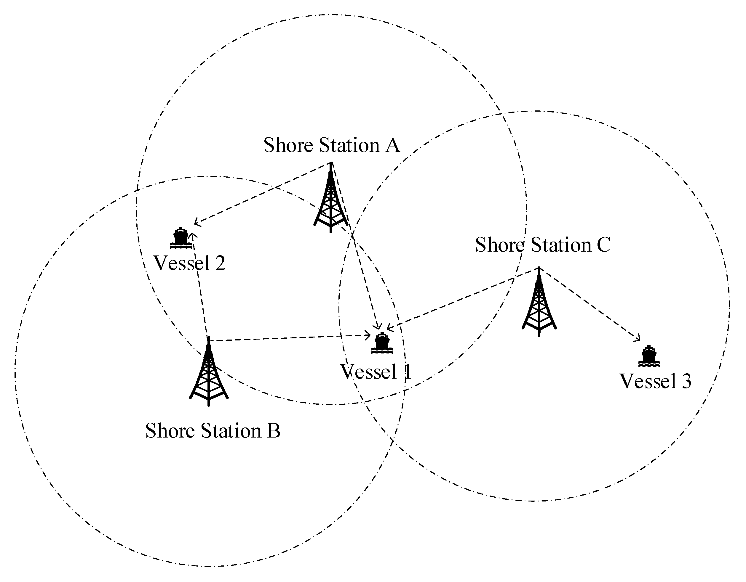 The Single-Shore-Station-Based Position Estimation Method of an ...