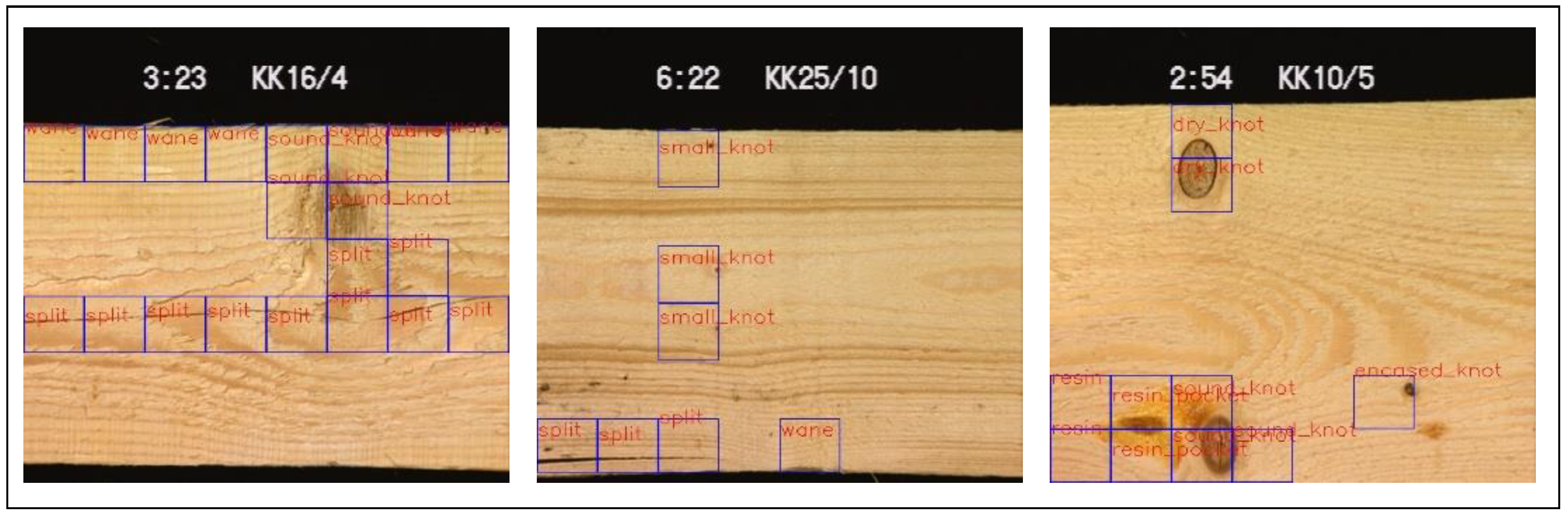 A Compact Convolutional Neural Network for Surface Defect Inspection | MDPI