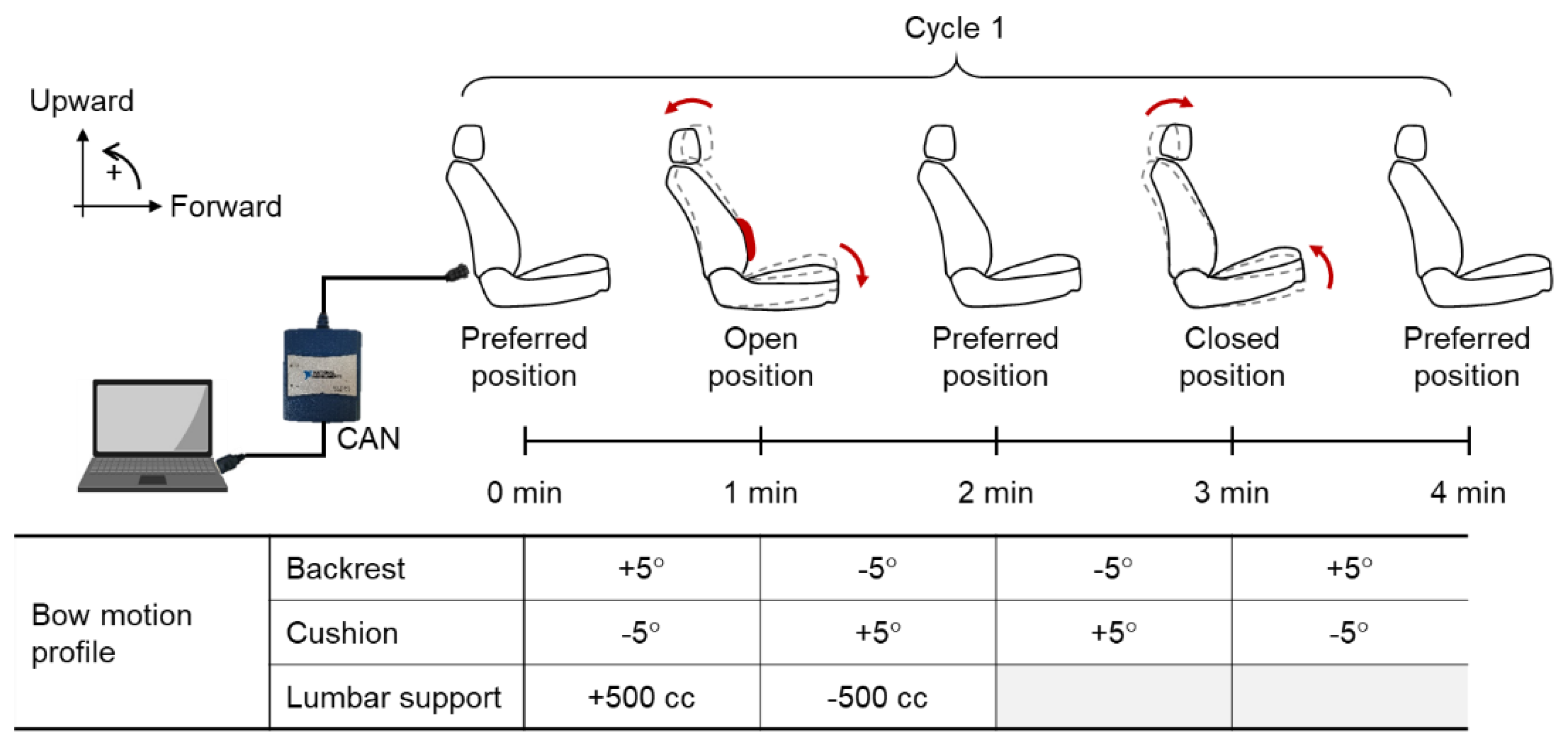 Effects of a Motion Seat System on Driver’s Passive Task-Related ...