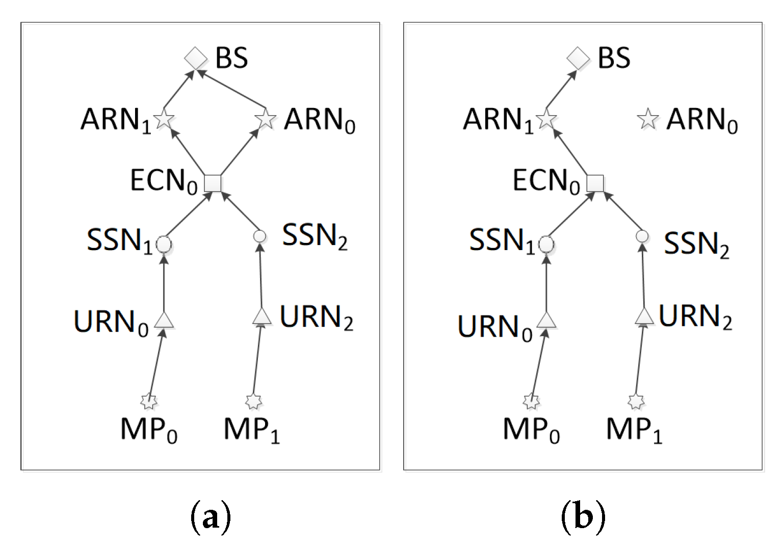 Node Deployment of Marine Monitoring Networks: A Multiobjective ...