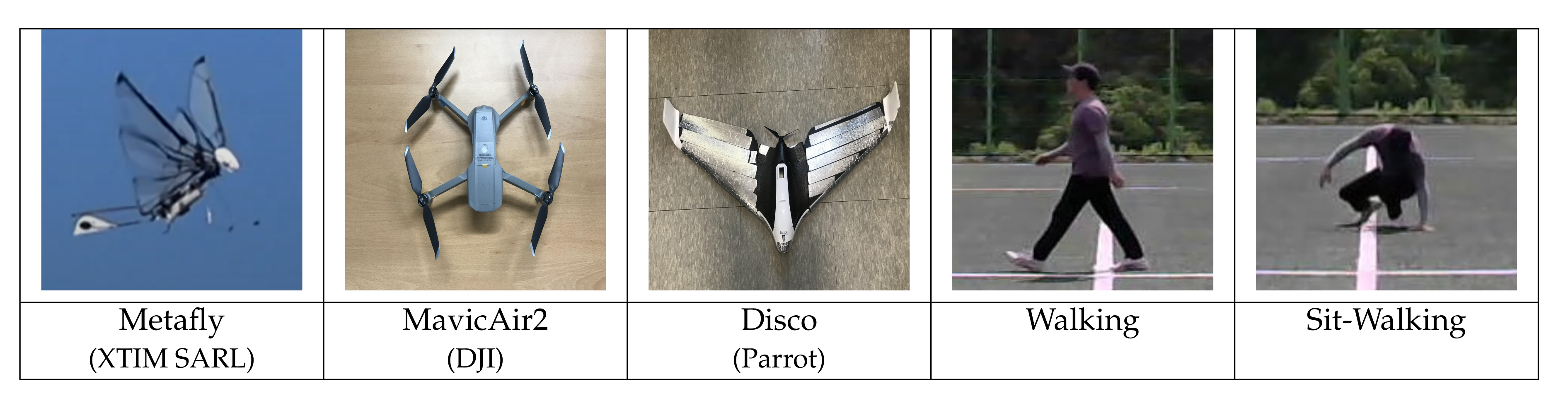 Radar-Spectrogram-Based UAV Classification Using Convolutional Neural Networks | MDPI