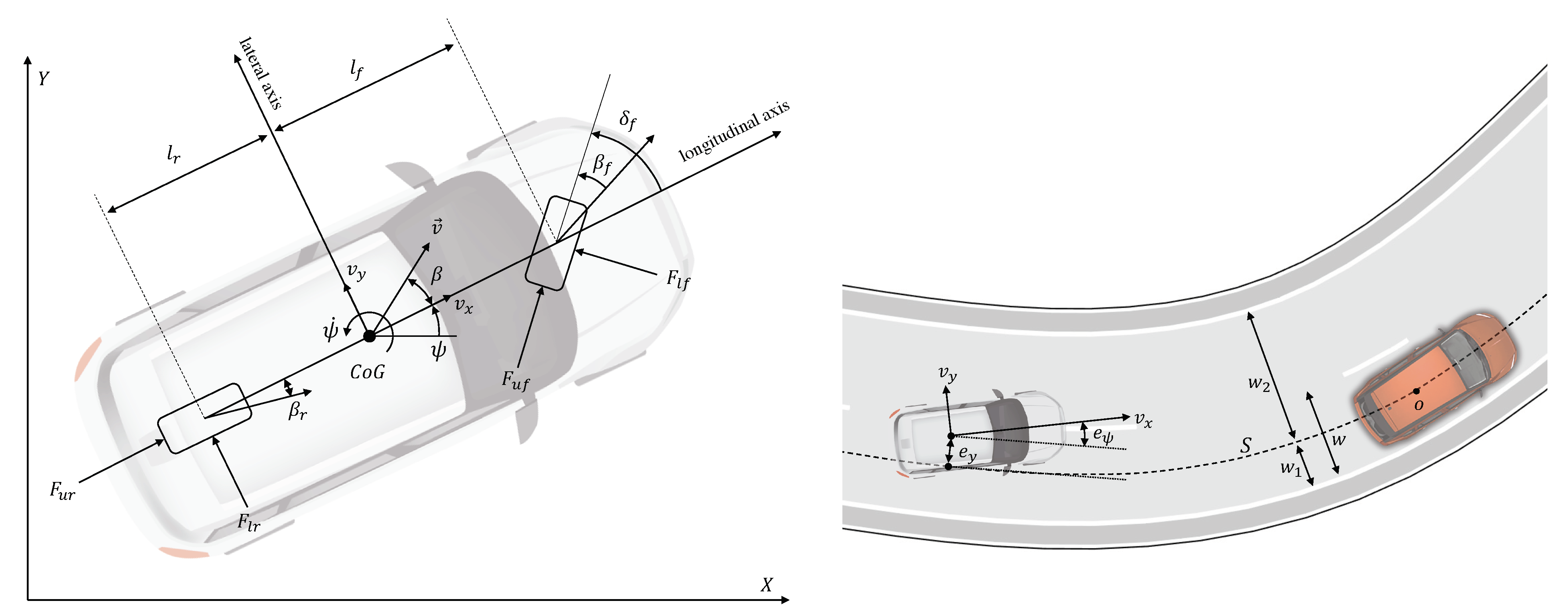How Imitation Learning and Human Factors Can Be Combined in a Model ...