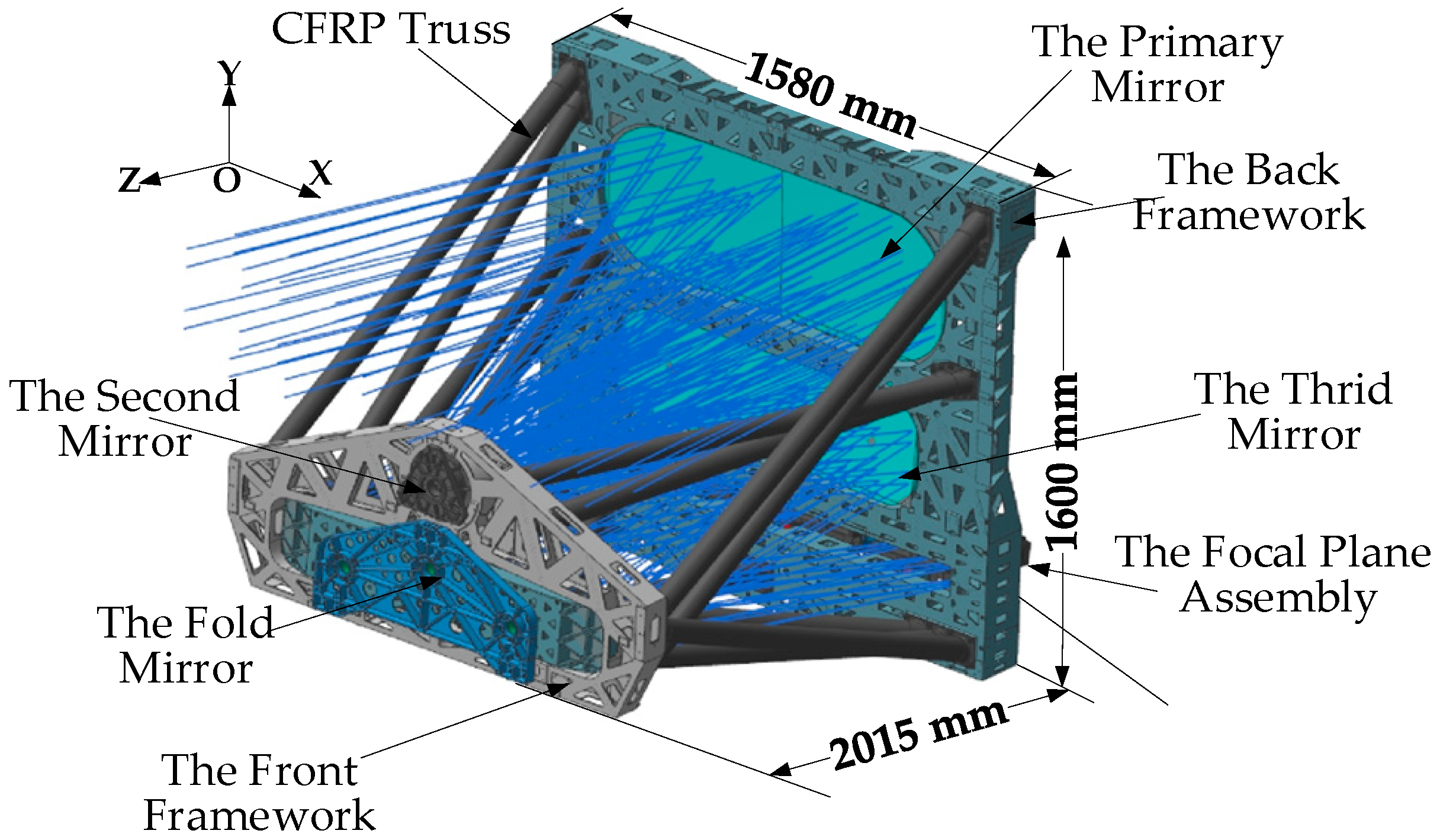 Research on Stray-Light Suppression Method for Large Off-Axis Three ...