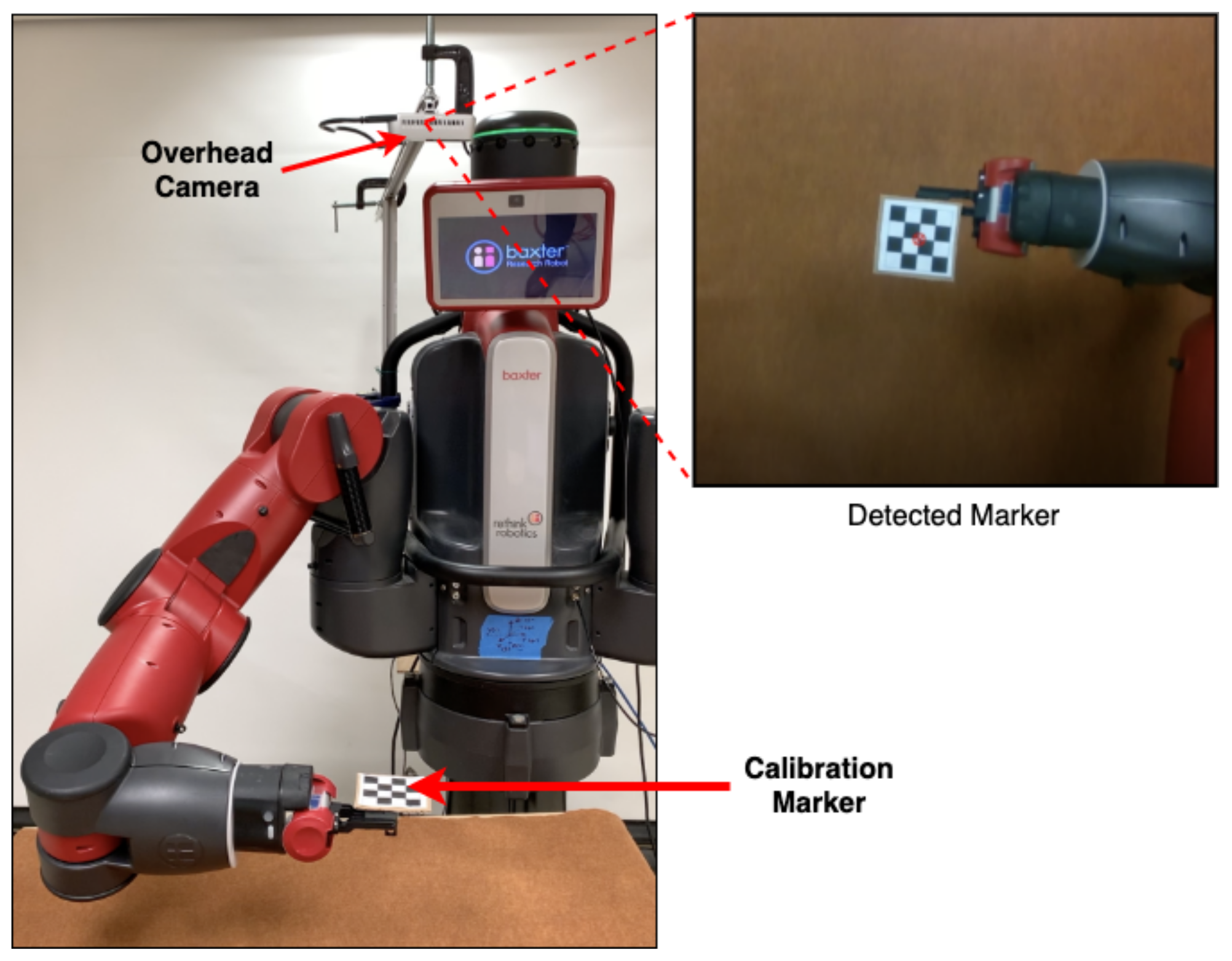GR-ConvNet v2: A Real-Time Multi-Grasp Detection Network for Robotic Grasping | MDPI