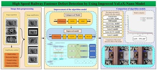 High Speed Railway Fastener Defect Detection by Using Improved YoLoX ...