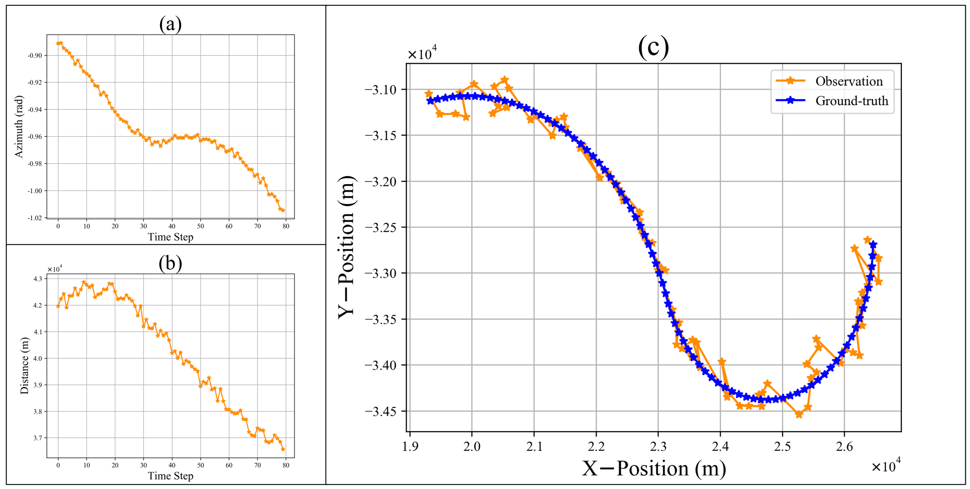 Transformer-Based Maneuvering Target Tracking | MDPI