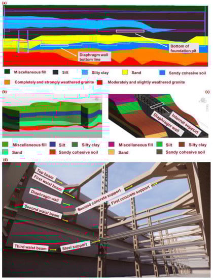 An Integrated Intelligent Approach for Monitoring and Management of a ...