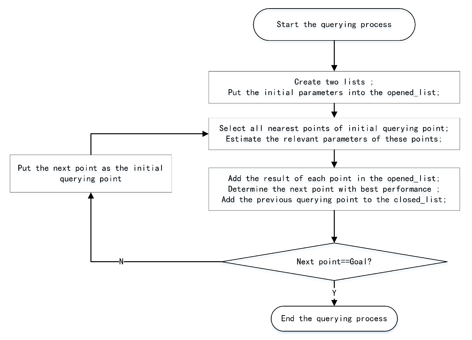 An Optimized Probabilistic Roadmap Algorithm for Path Planning of ...