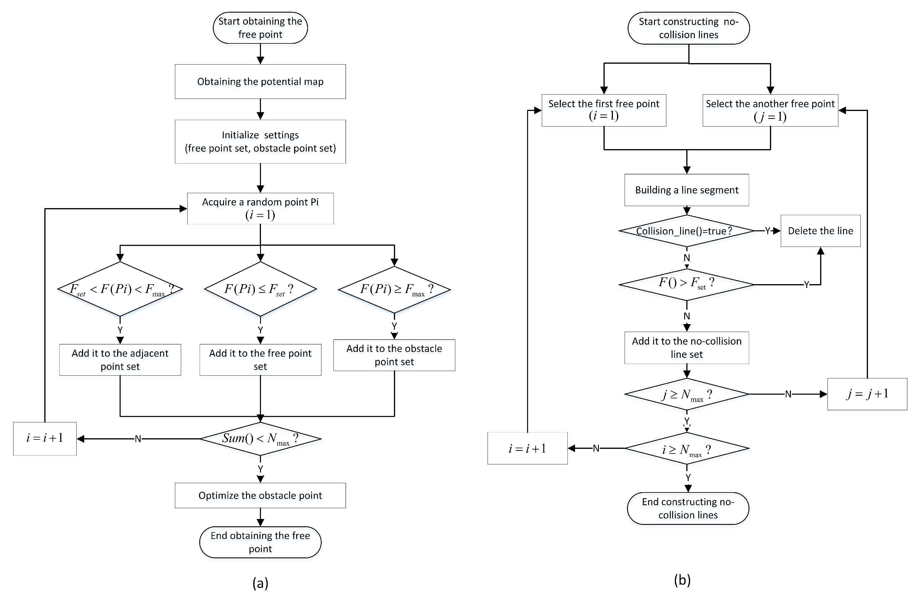 An Optimized Probabilistic Roadmap Algorithm for Path Planning of ...