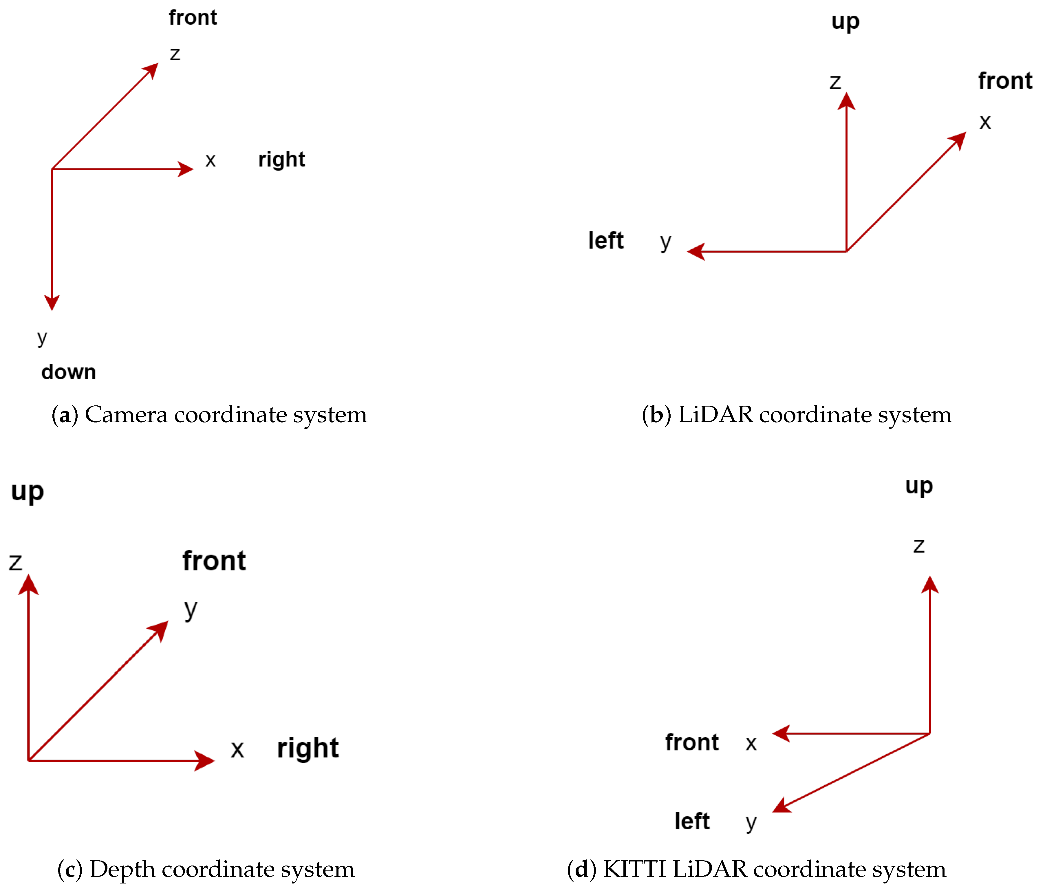 A Survey on Deep-Learning-Based LiDAR 3D Object Detection for ...
