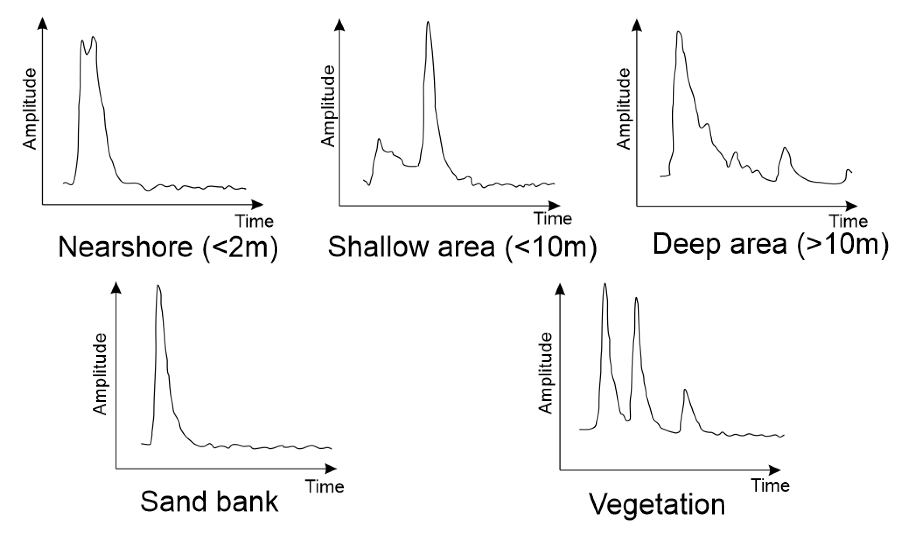 The Use of Green Laser in LiDAR Bathymetry: State of the Art and Recent ...