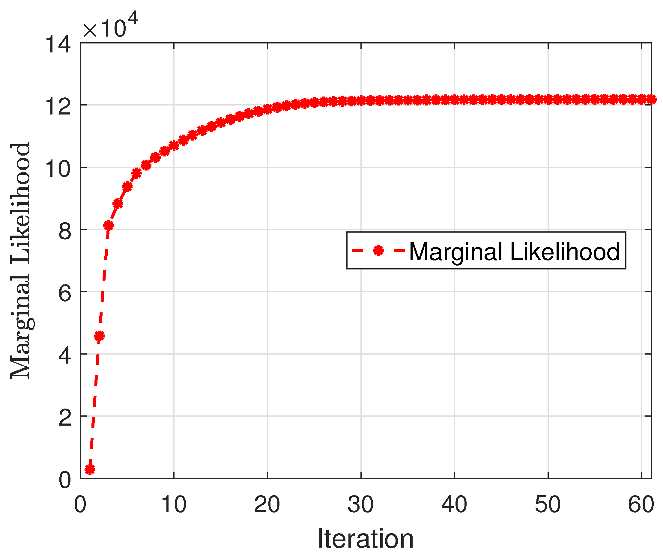 Cramér–Rao Bounds for DoA Estimation of Sparse Bayesian Learning with ...