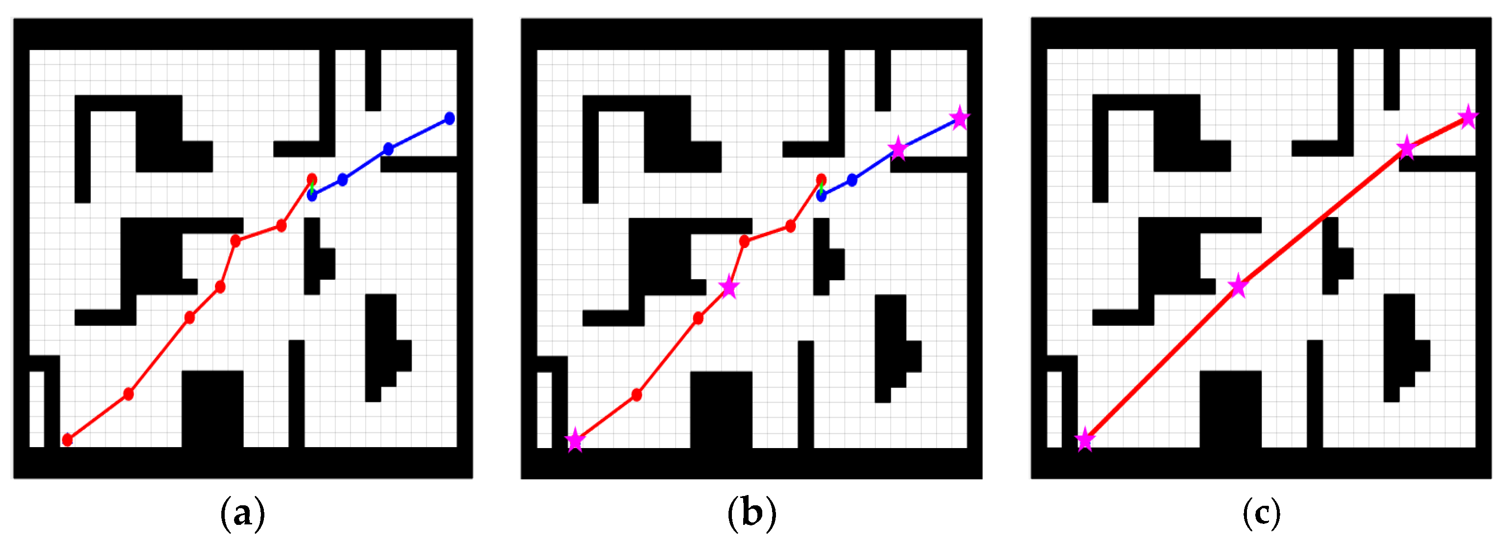 Improved Bidirectional RRT* Algorithm for Robot Path Planning | MDPI