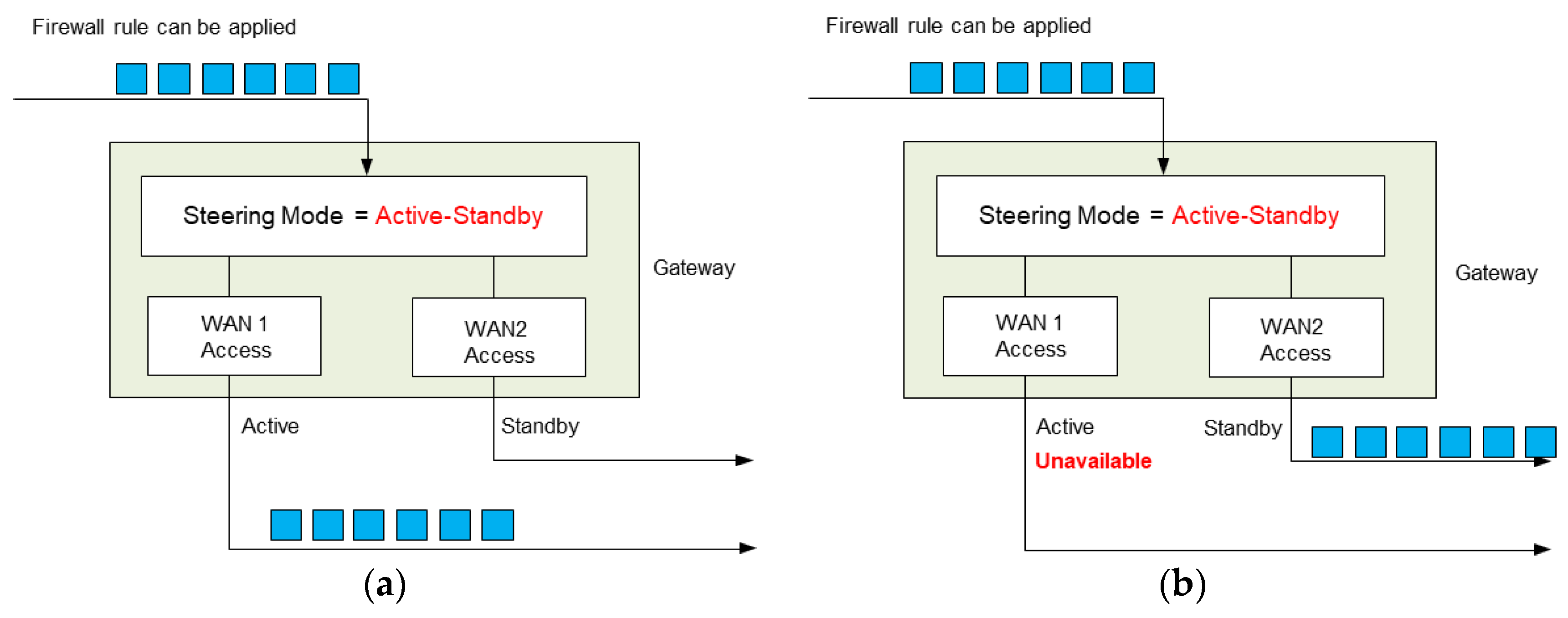 Design and Experiment of Satellite-Terrestrial Integrated Gateway with ...