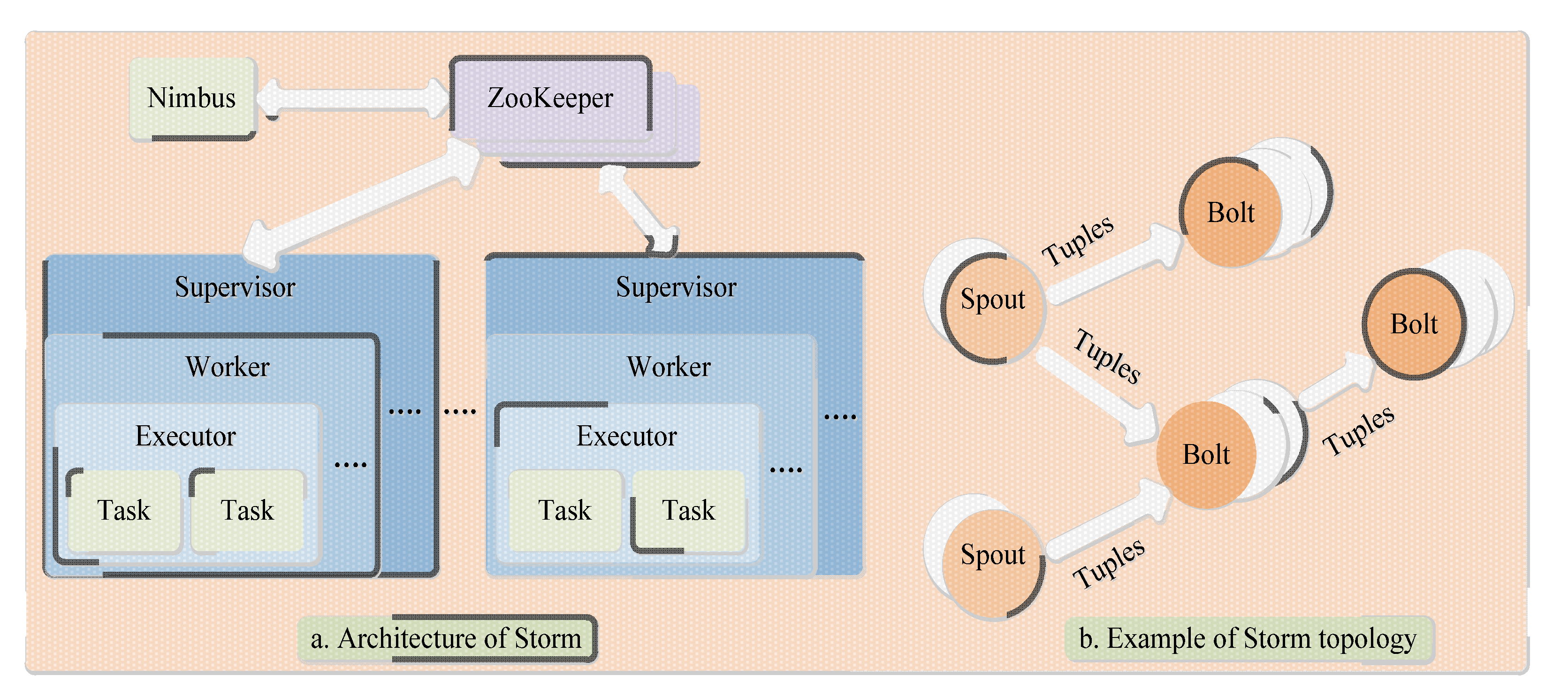 Big Data Analytics Using Cloud Computing Based Frameworks for Power Management Systems: Status ...