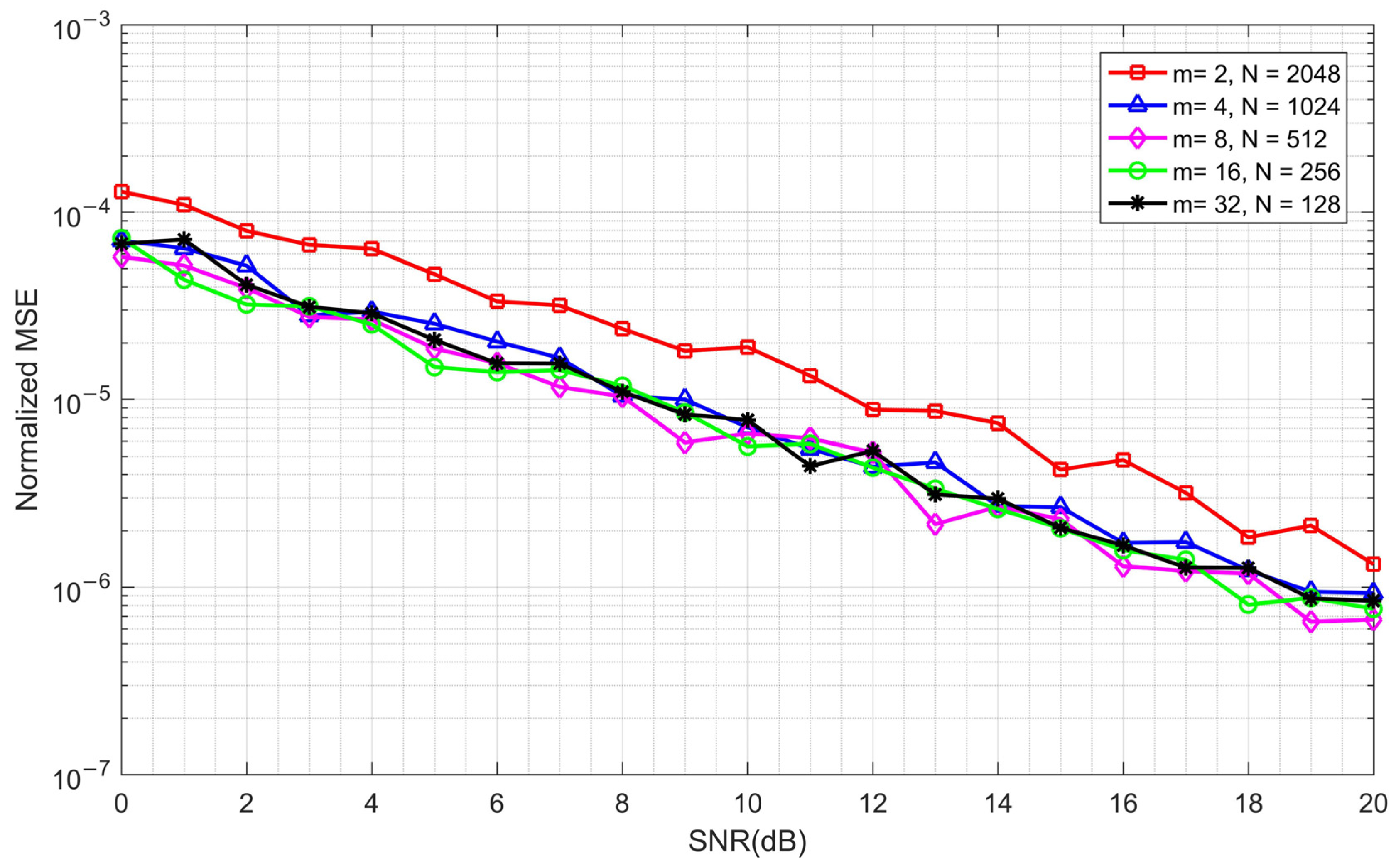 Timing and Frequency Synchronization Using CAZAC Sequences for OFDM ...